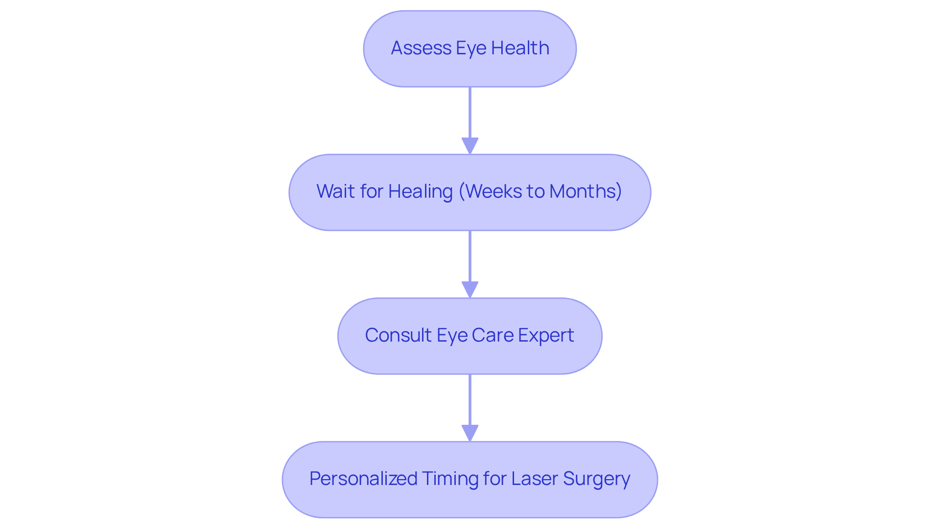 Understanding Laser Eye Surgery After Cataract Surgery: What to Expect ...