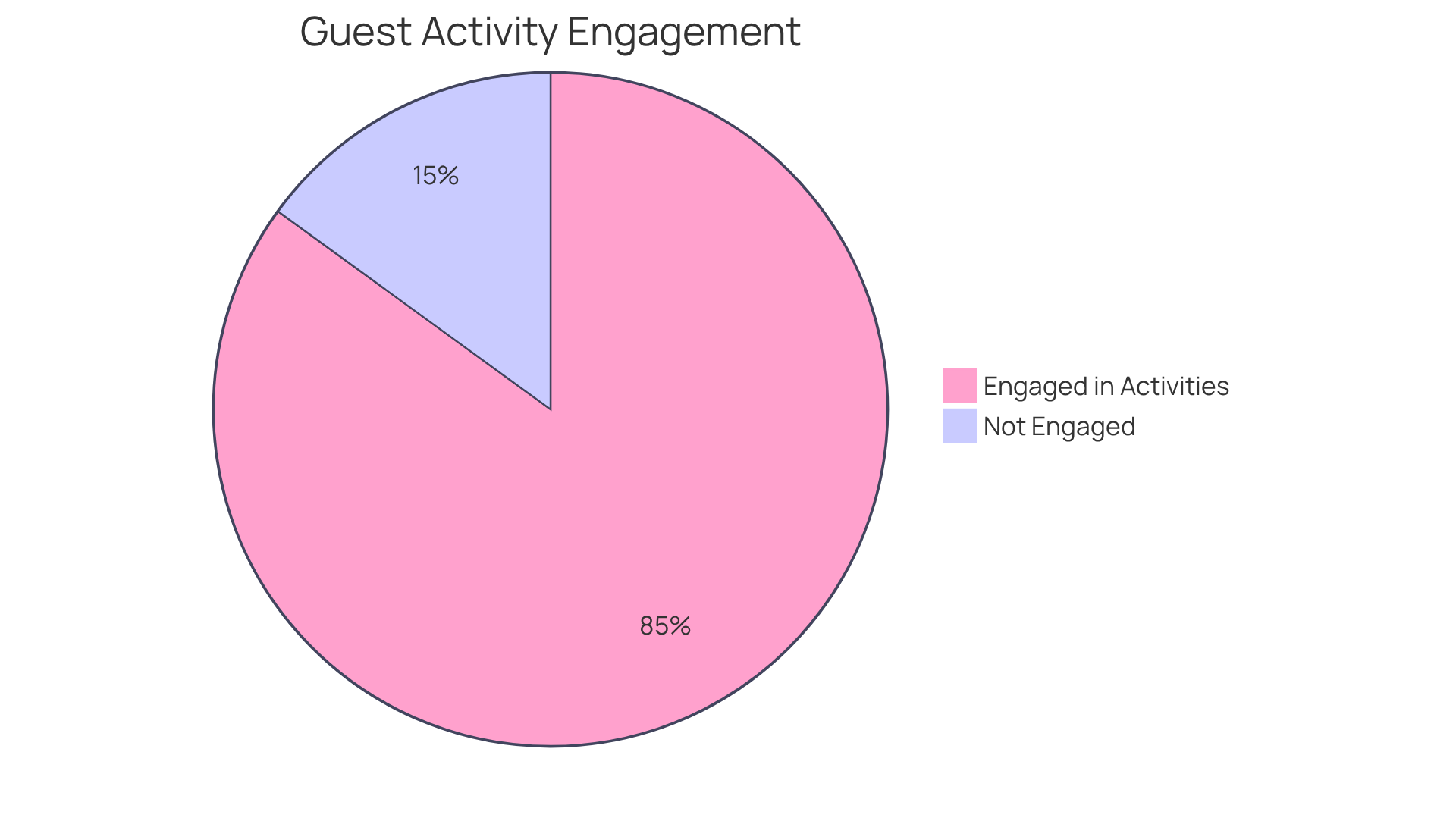 The gold slice shows the majority of guests who enjoy exclusive activities, while the gray slice represents those who do not. This highlights the trend towards personalized experiences in luxury travel. The gold slice shows the majority of guests who enjoy exclusive activities, while the gray slice represents those who do not. This highlights the trend towards personalized experiences in luxury travel.