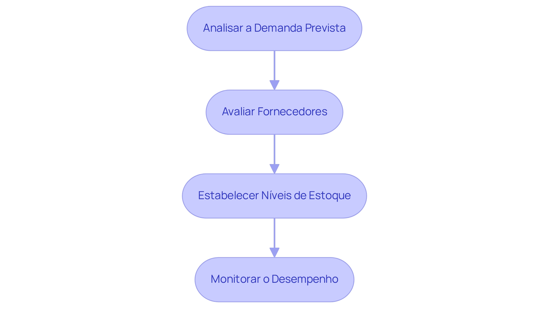 Como Implementar o Planejamento de Produção Agregada: Um Guia Passo a Passo