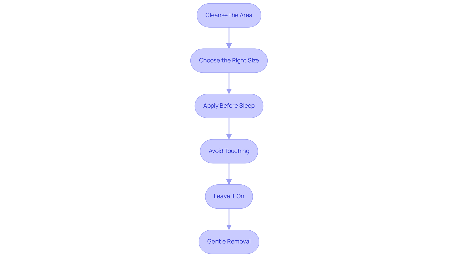 Follow the arrows from the top to the bottom to see how to apply pimple patches step by step. Each box shows what you need to do at that stage, helping you achieve the best results for your skin.
