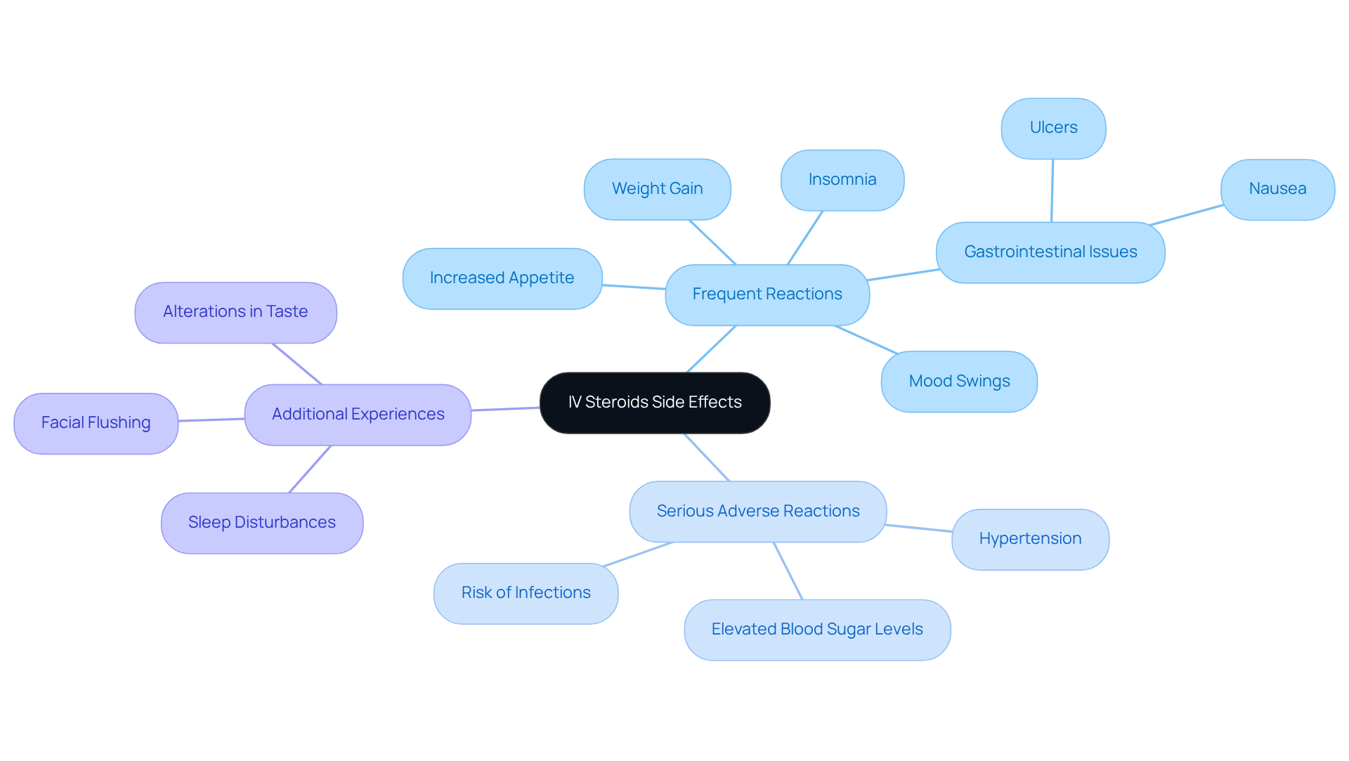 Manage IV Steroids Side Effects: Strategies and Insights – Careset.com