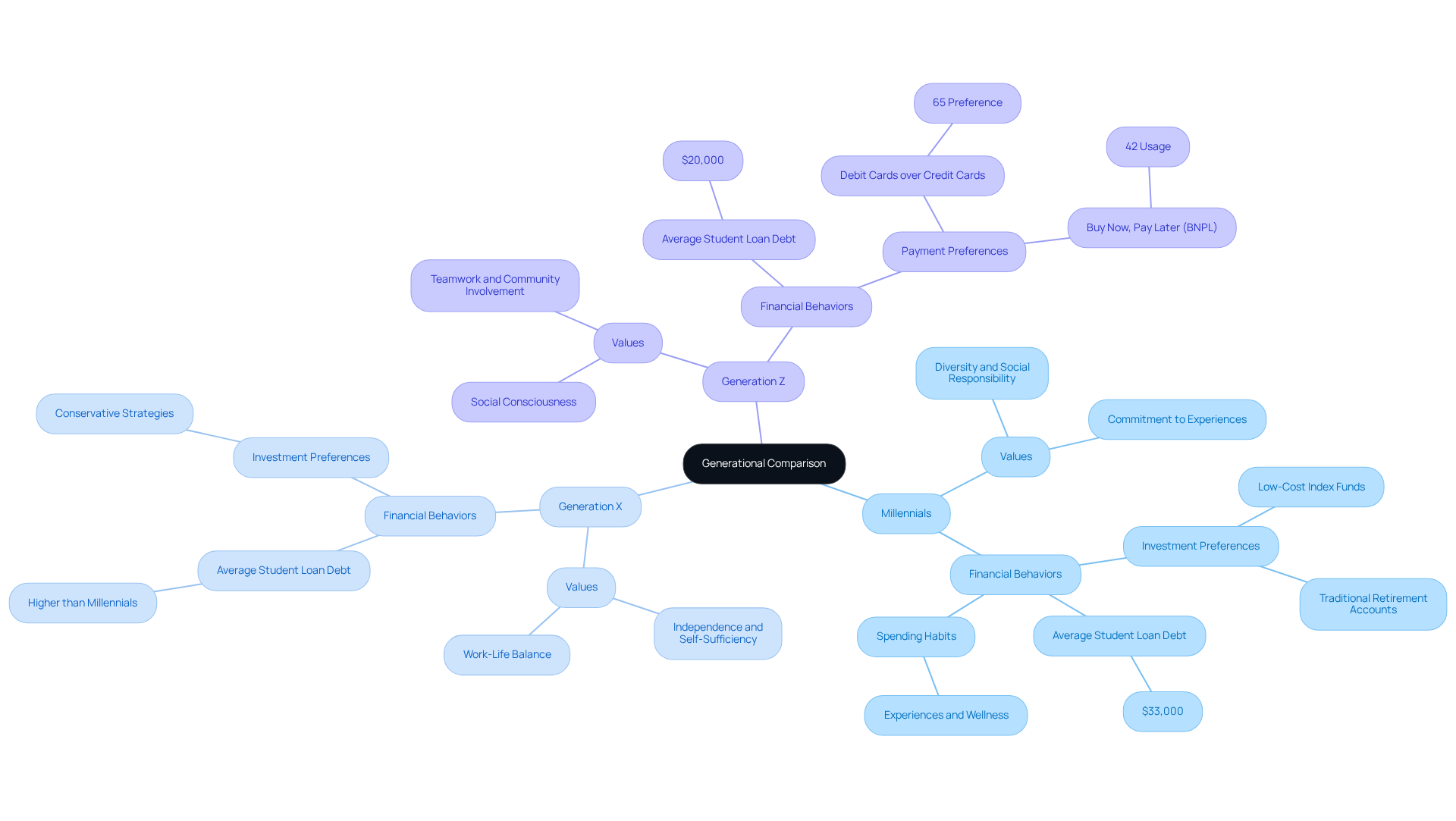 What Age Groups Are Millennials? Understanding Their Characteristics ...