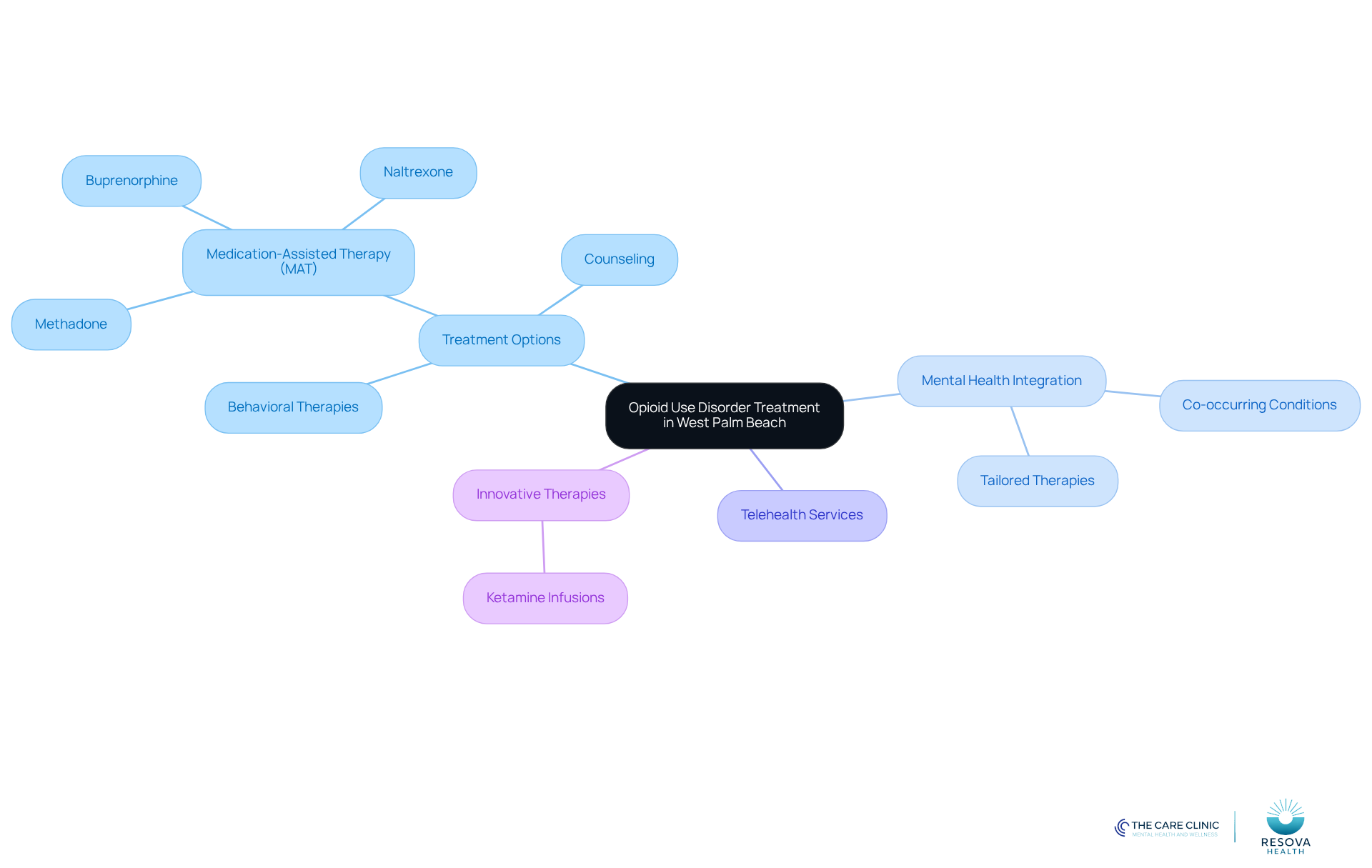 Curated visual reference: Acne Treatment For Palm Area Reference: Explore Opioid Use Disorder Treatment Options In West Palm Beach