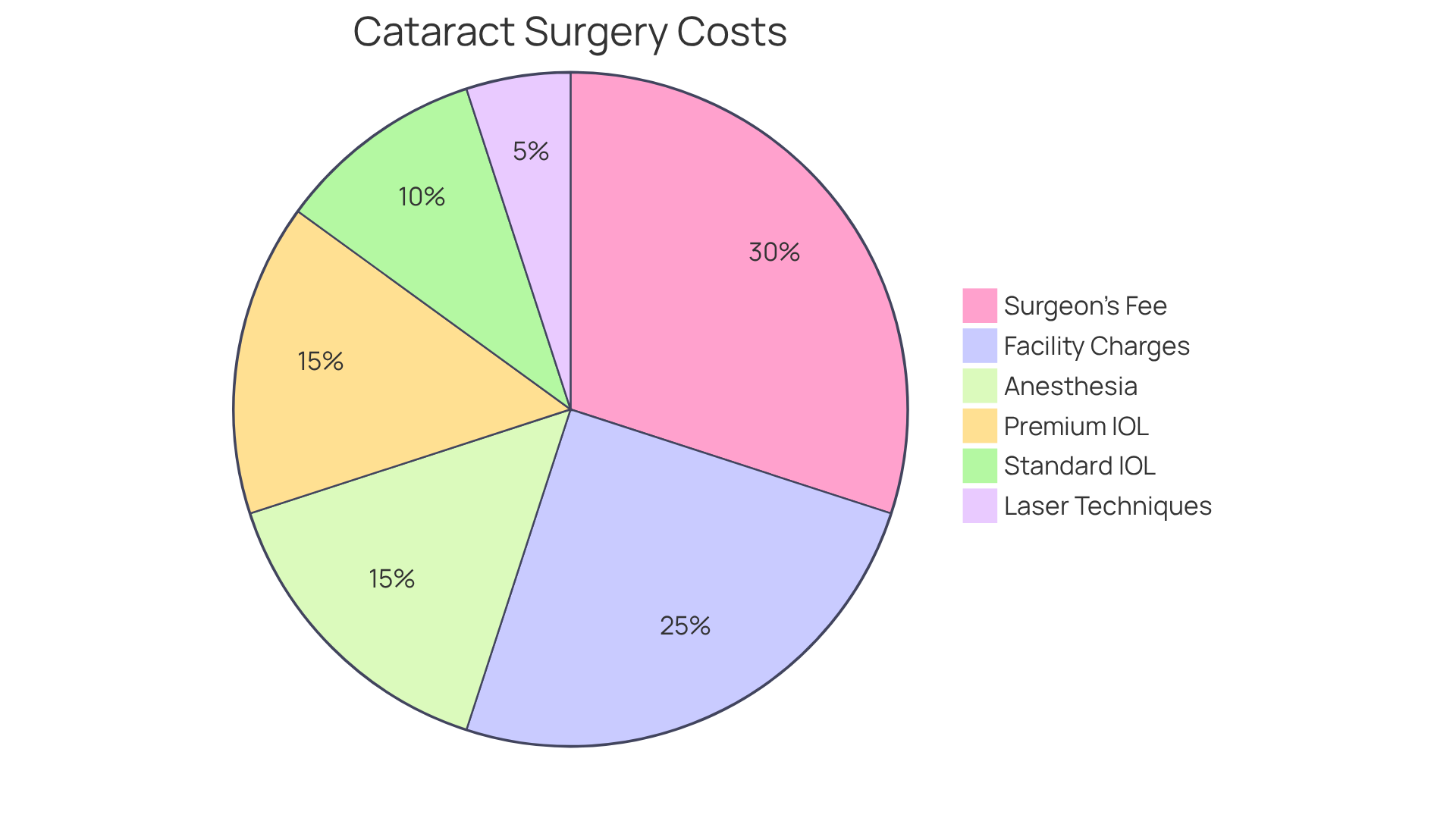 How Much Does Private Cataract Surgery Cost? Key Factors Explained ...