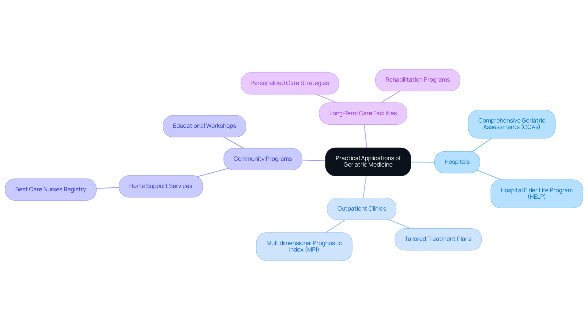 Geriatric Medicine Meaning: Understanding Its Importance And Scope ...
