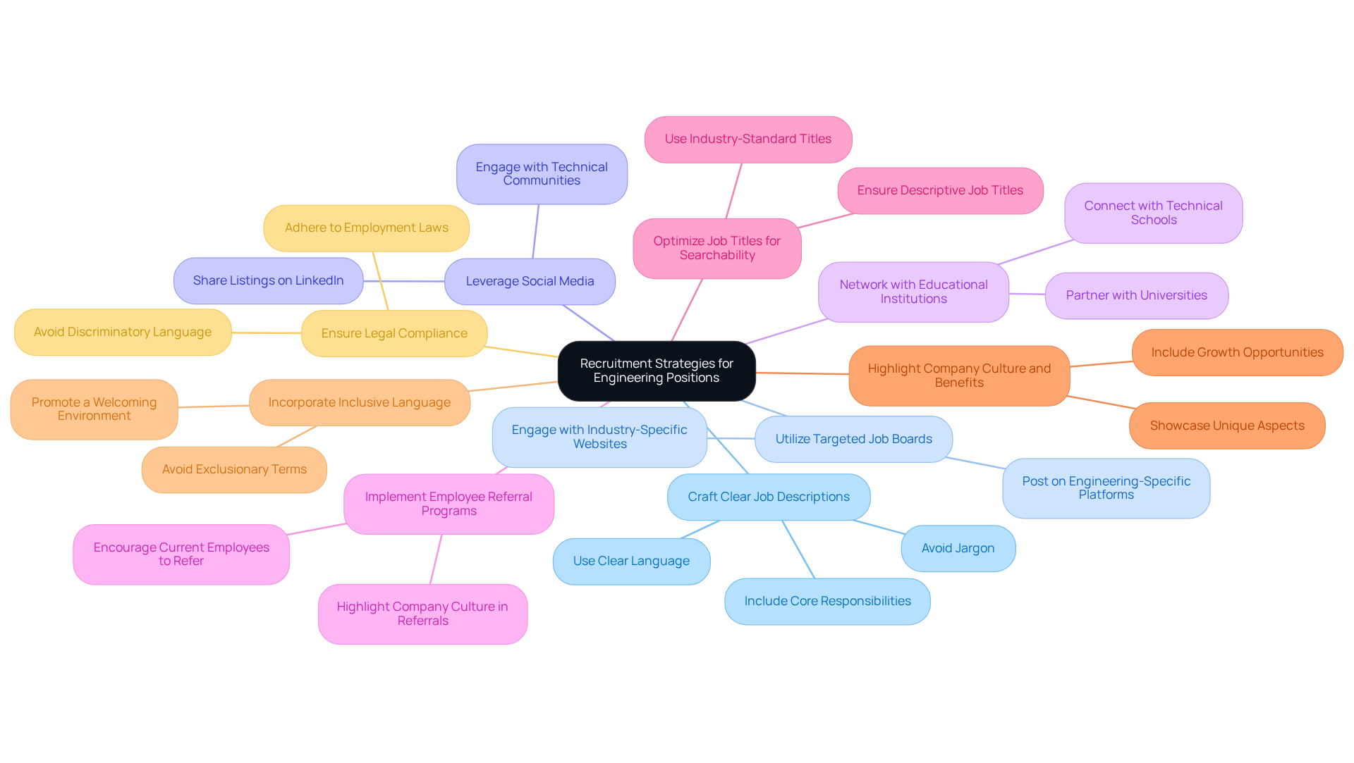 Master the Engineering Job Titles Hierarchy for Effective Recruitment ...