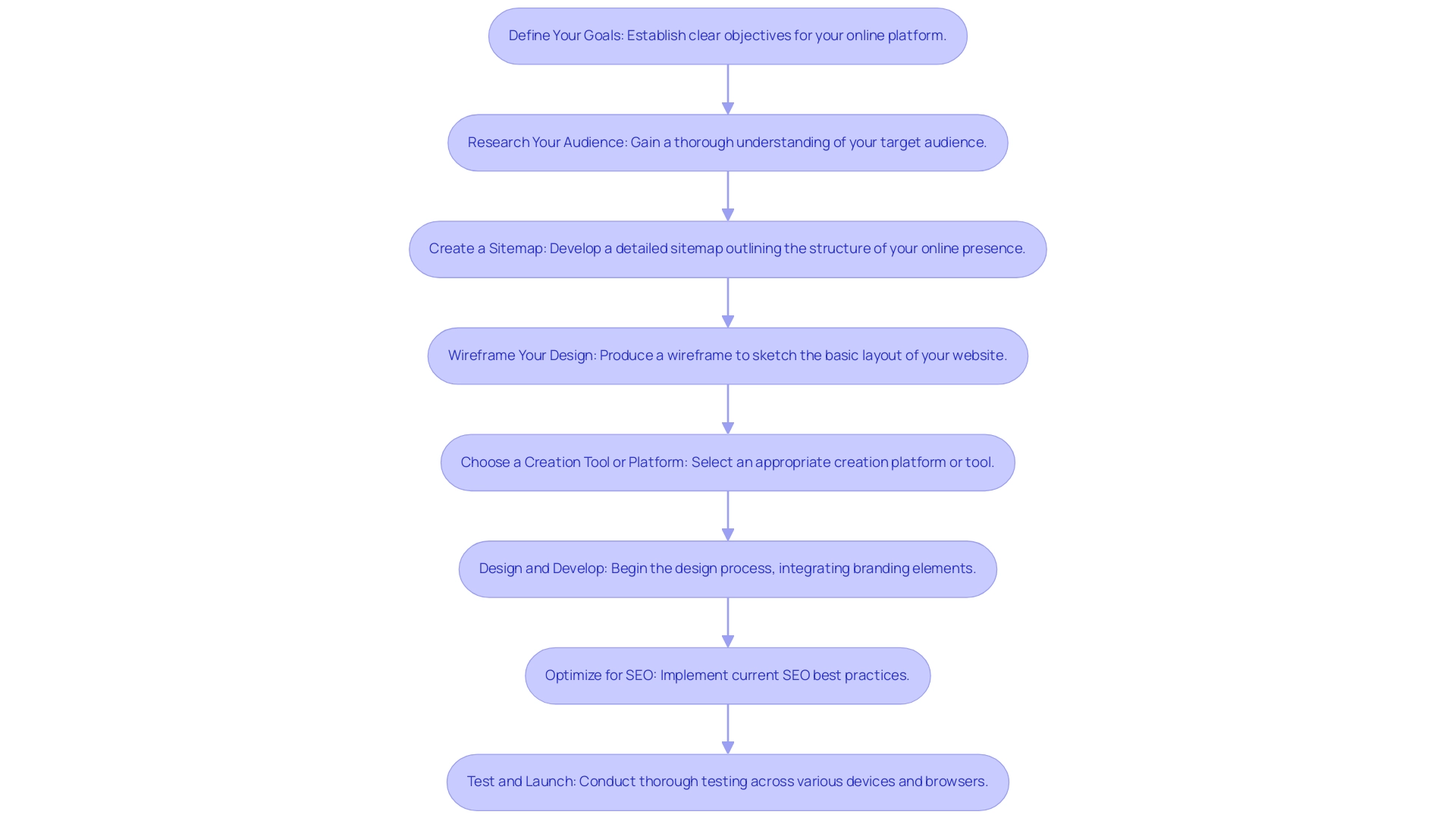 How to Design a Website: A Step-by-Step Guide to Effective Web Design