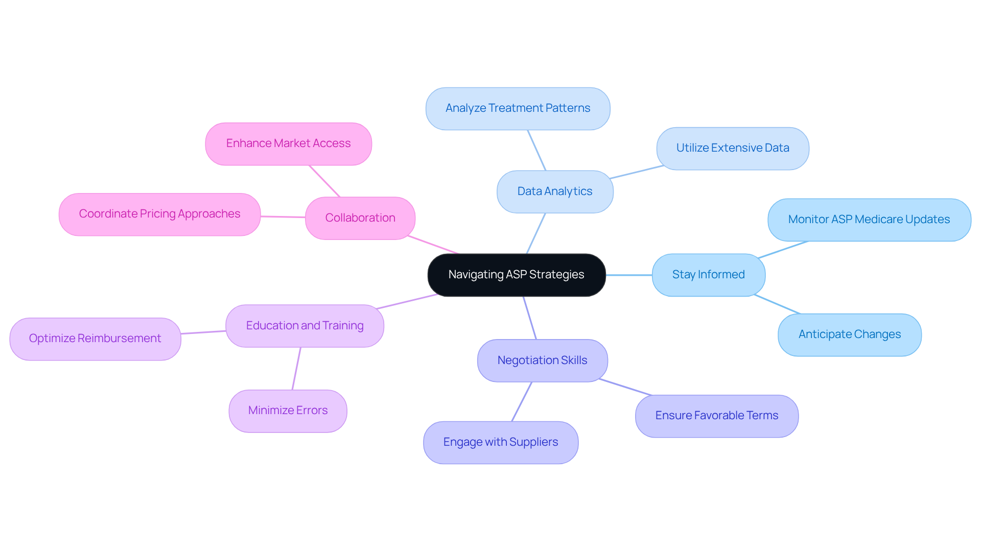 Master ASP Medicare: Strategies for Effective Reimbursement Navigation ...