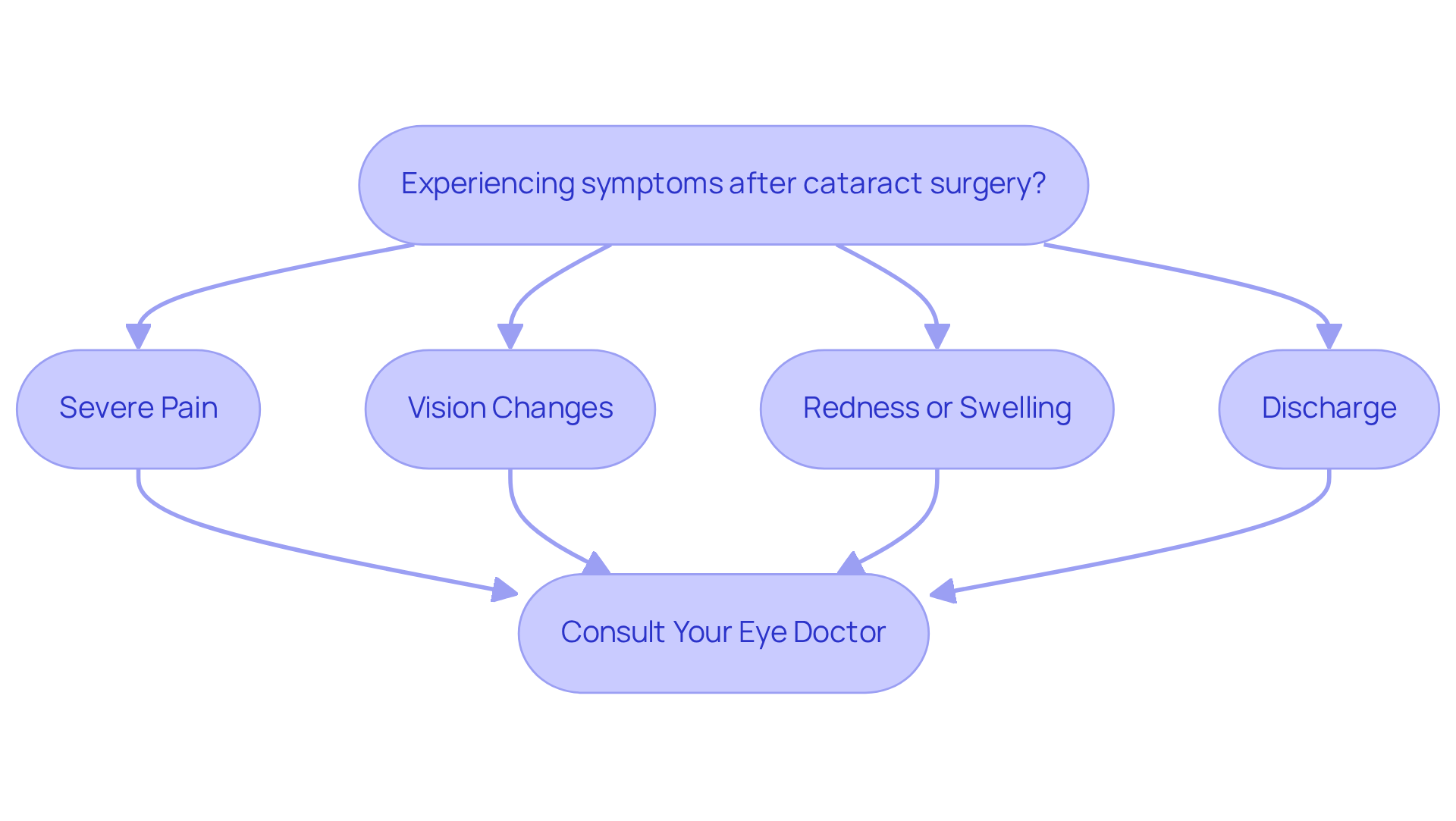 Understanding Why You're Sensitive to Light After Cataract Surgery ...