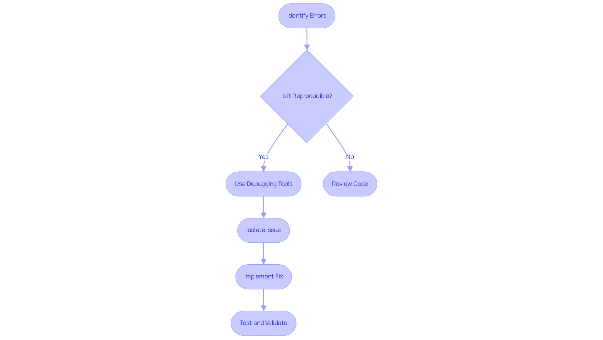 10 Fun Facts About Software Engineering You Didn't Know - Techneeds