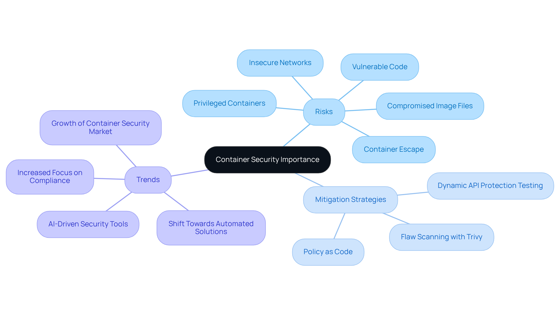 5 Best Practices for Open Source Container Security You Need Now ...