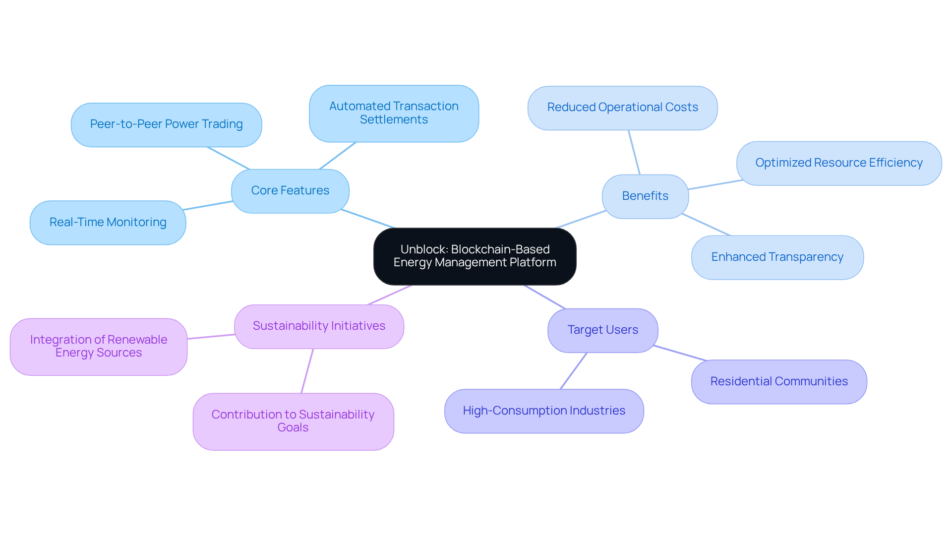 10 Top Energy Management Software Solutions for Producers