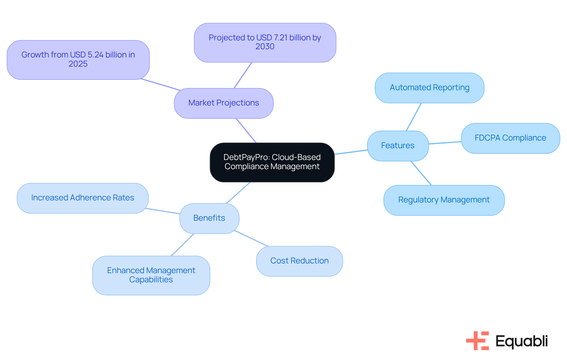 10 FDCPA Compliance Management Solutions for Financial Institutions
