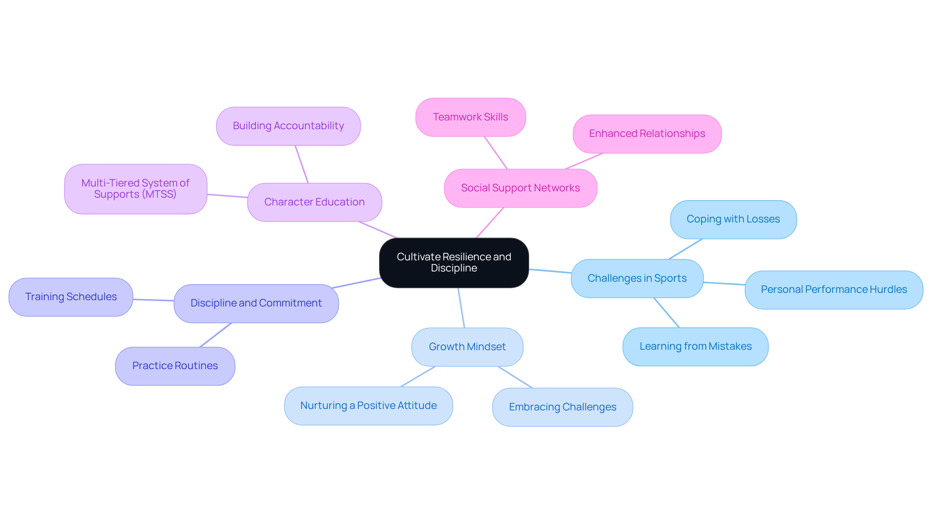 Why Alston Ridge Middle School Athletics Matter for Your Child's Growth