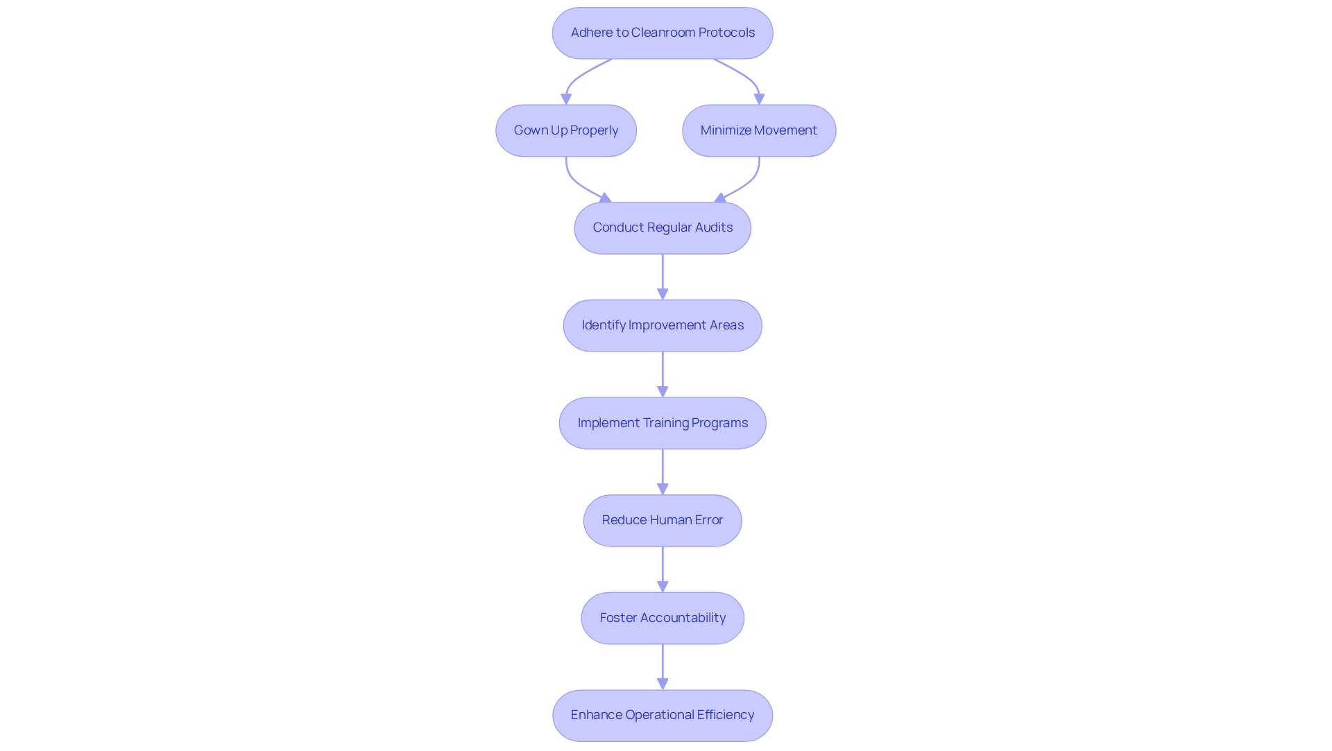 10 Essential Cleanroom Fittings for Safety and Compliance