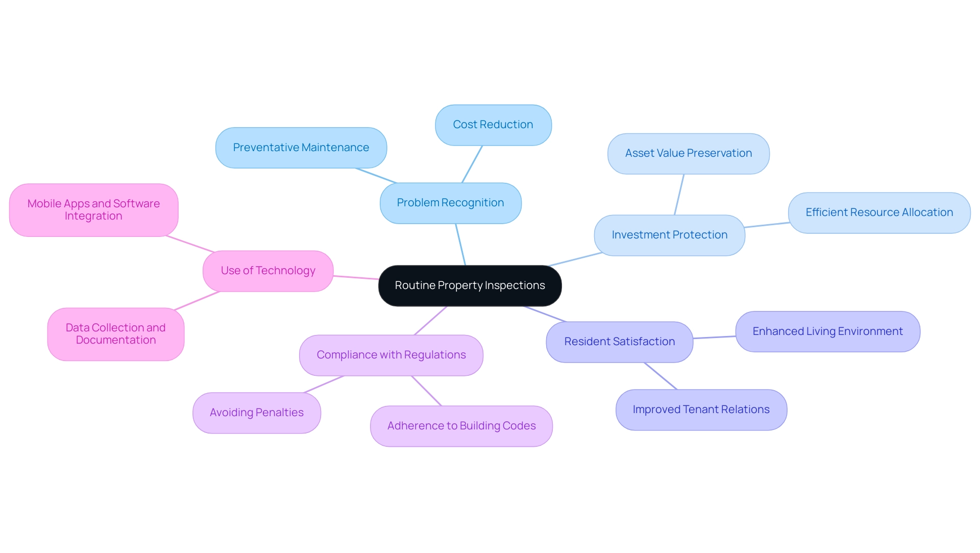 7 Key Benefits of Routine Property Inspections You Should Know – Empire ...