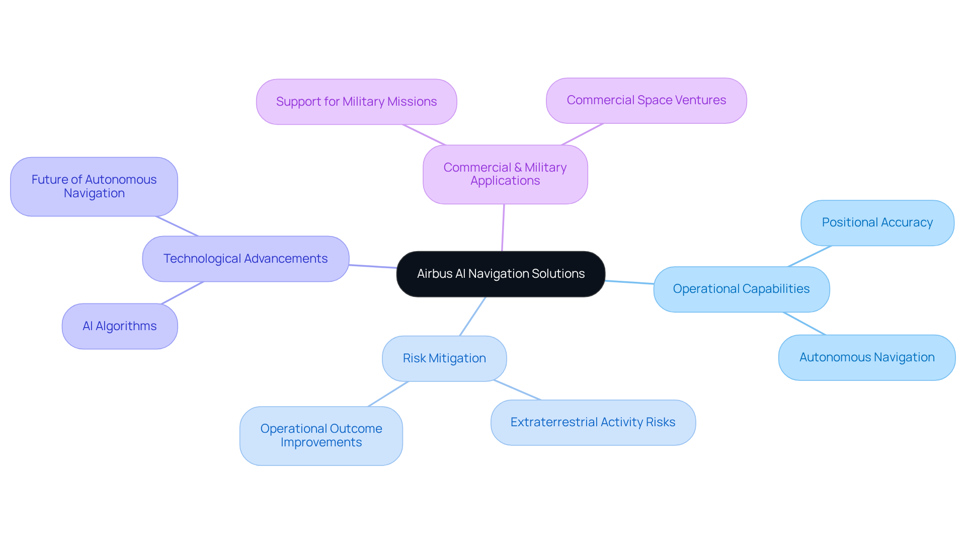 10 Best AI-Powered Spacecraft Navigation Tools for Operators