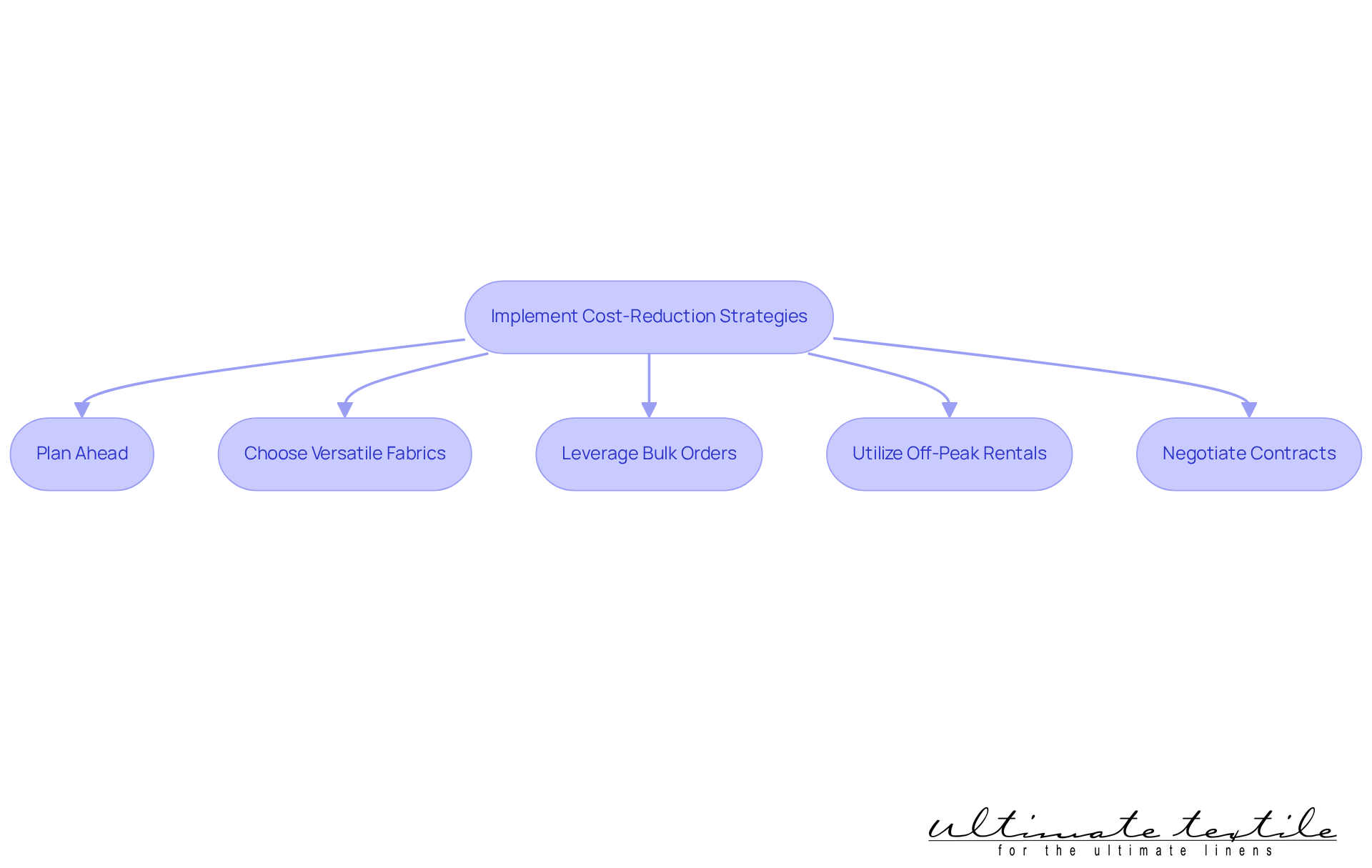 Understanding Linen Service Cost: Key Factors and Strategies for Events