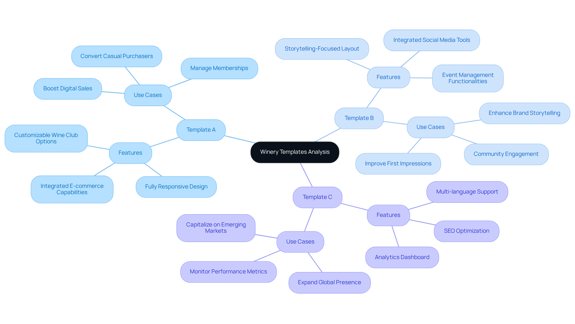 Compare Winery Templates: Features, Pros, and Cons for Your Winery