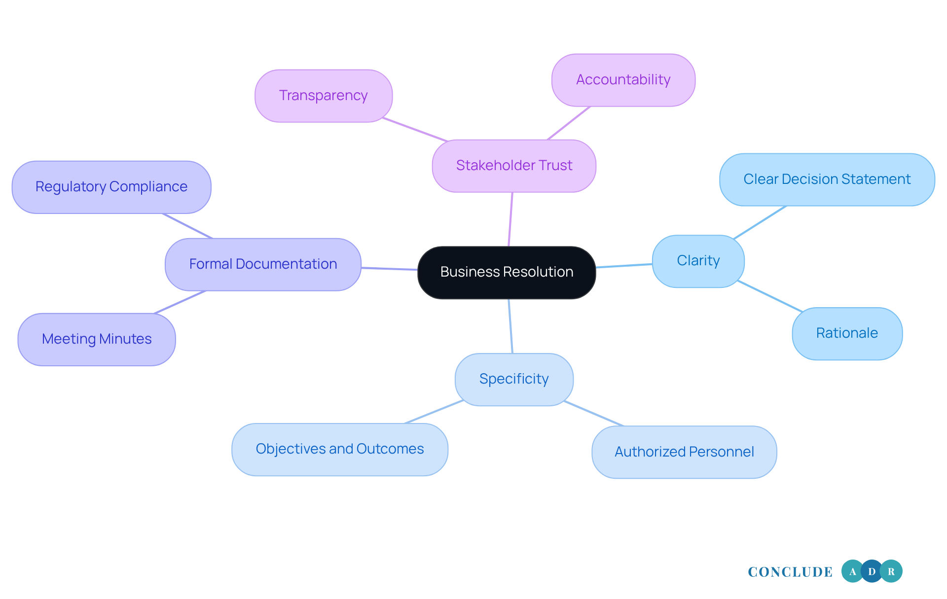 Understanding Business Resolution Meaning: Key Concepts and Importance