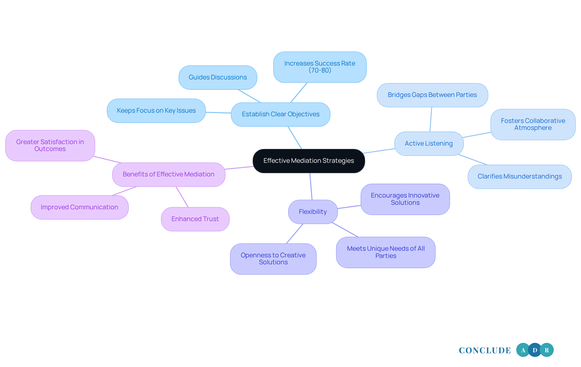 Master California Workplace Mediation: Key Strategies for Success