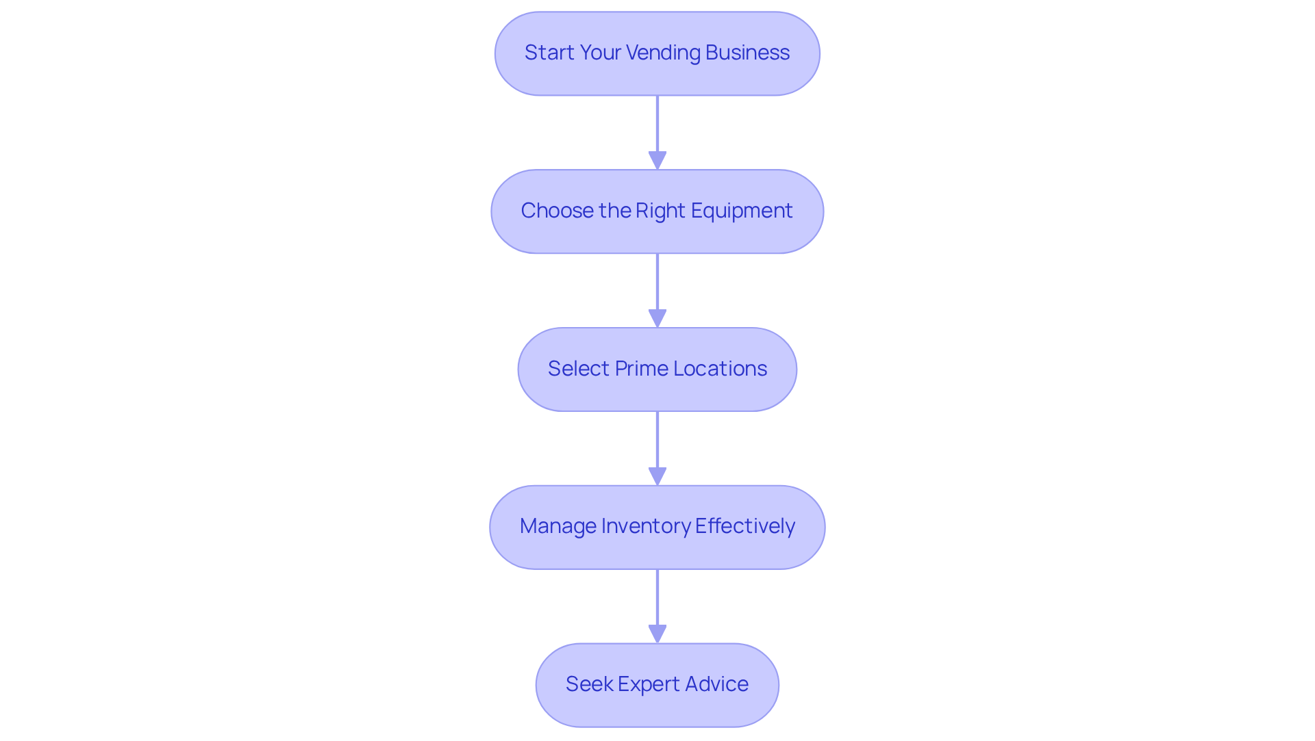 9 Key Factors for Choosing Leasing Vending Machines Companies
