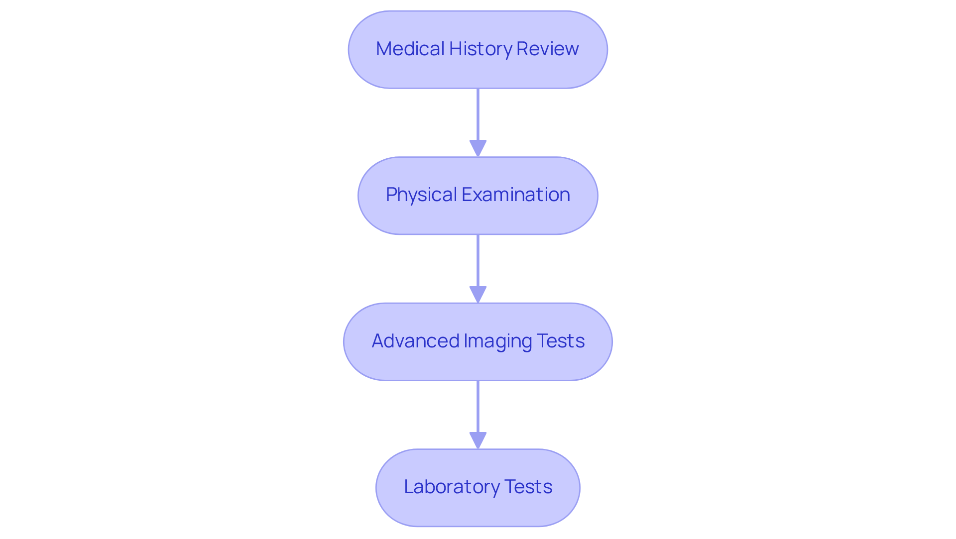 Understanding Upper Back Pain with Stomach Pain: Causes and Treatments ...