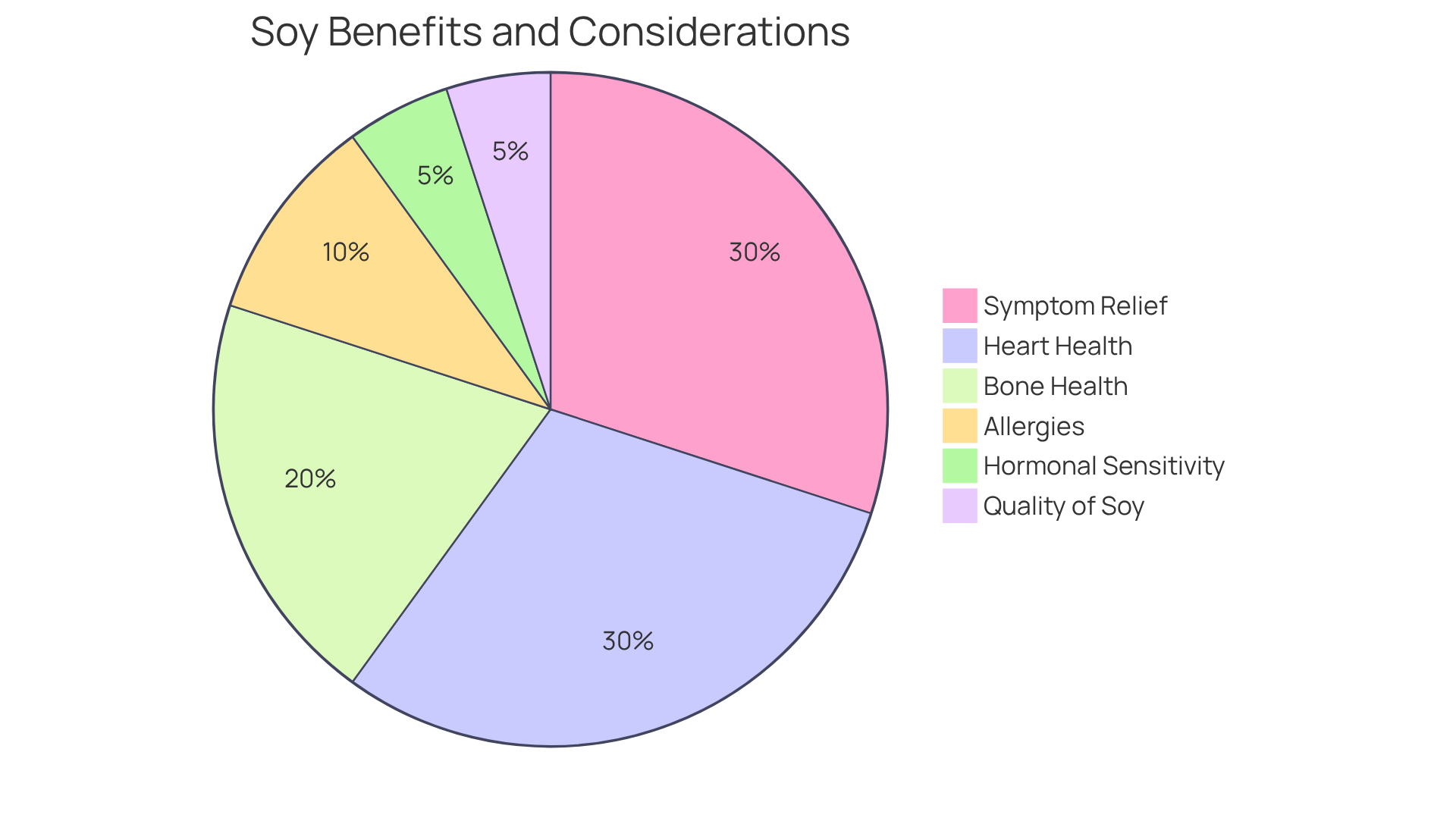 This pie chart shows the benefits and considerations of using soy during menopause. The green section represents the positive effects, while the orange section highlights important things to think about. Each slice gives you a quick view of what to expect from soy in your diet. This pie chart shows the benefits and considerations of using soy during menopause. The green section represents the positive effects, while the orange section highlights important things to think about. Each slice gives you a quick view of what to expect from soy in your diet.