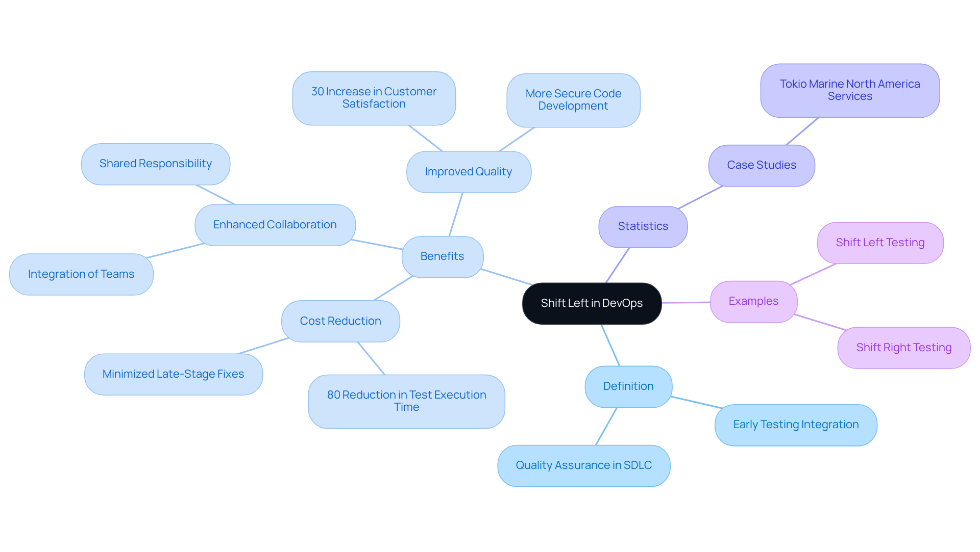 What Does Shift Left Mean in DevOps? Key Insights for CISOs – Cygnostic