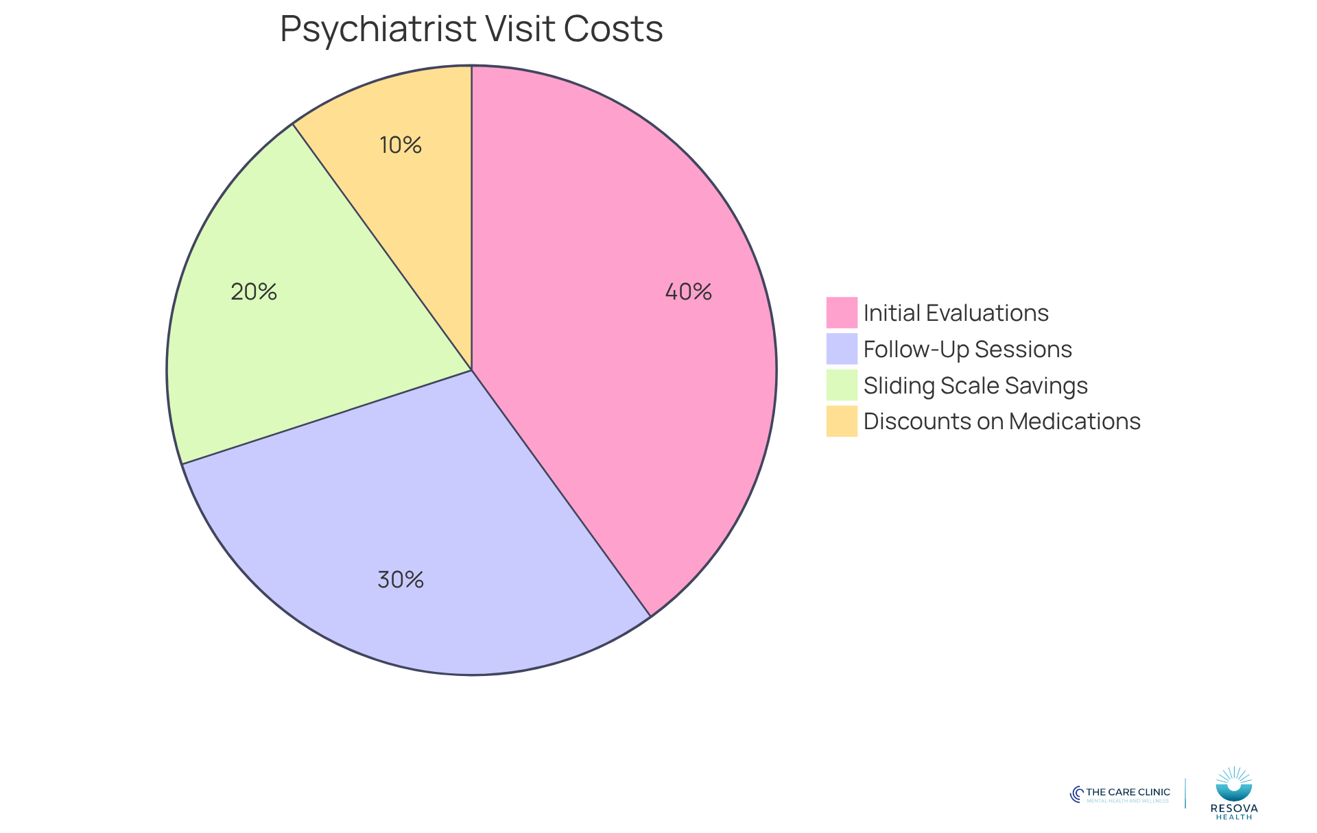 Understanding Psychiatrist Visit Costs Without Insurance: Key Insights ...