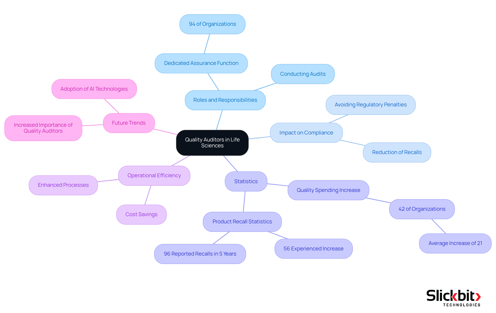 Understanding the Role of a Quality Auditor in Life Sciences