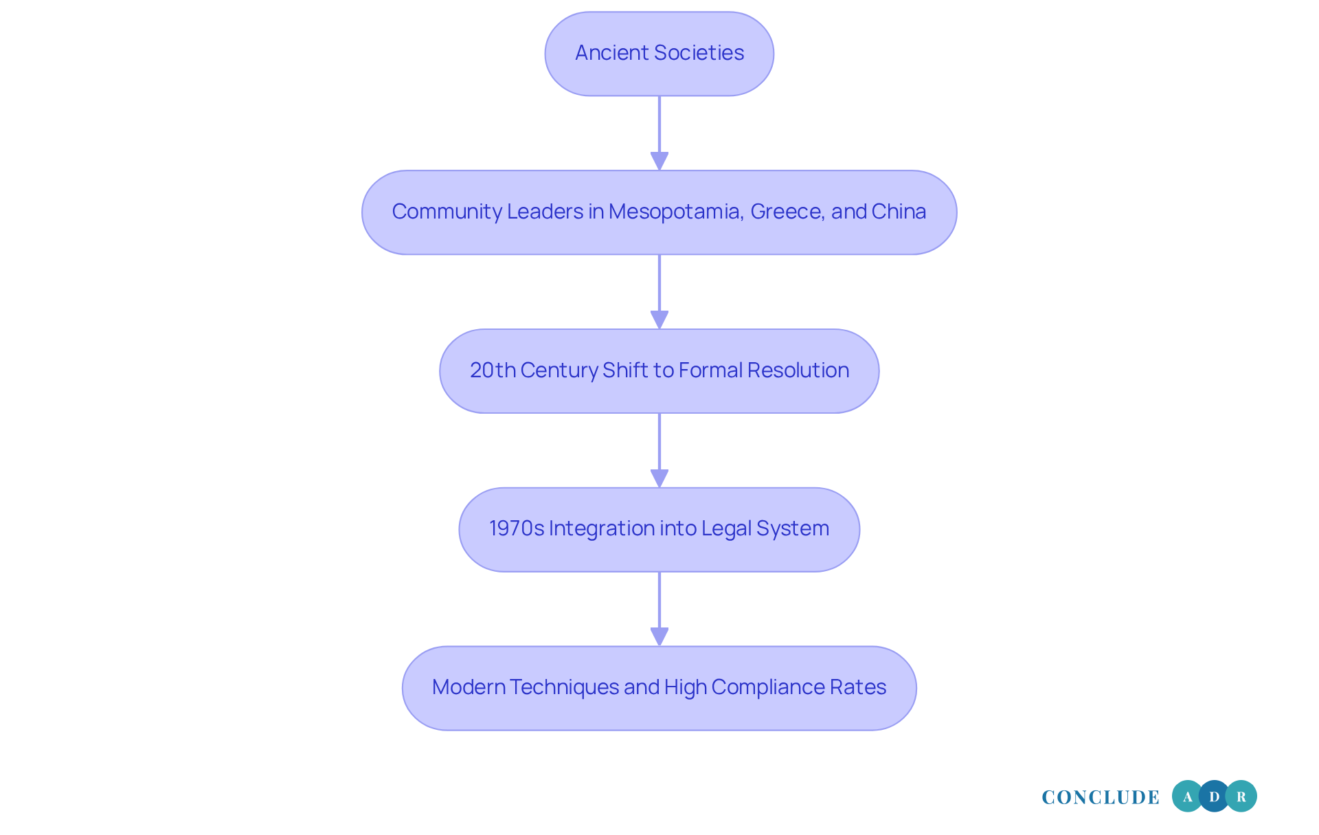 Understanding Mediative Meaning in Conflict Resolution