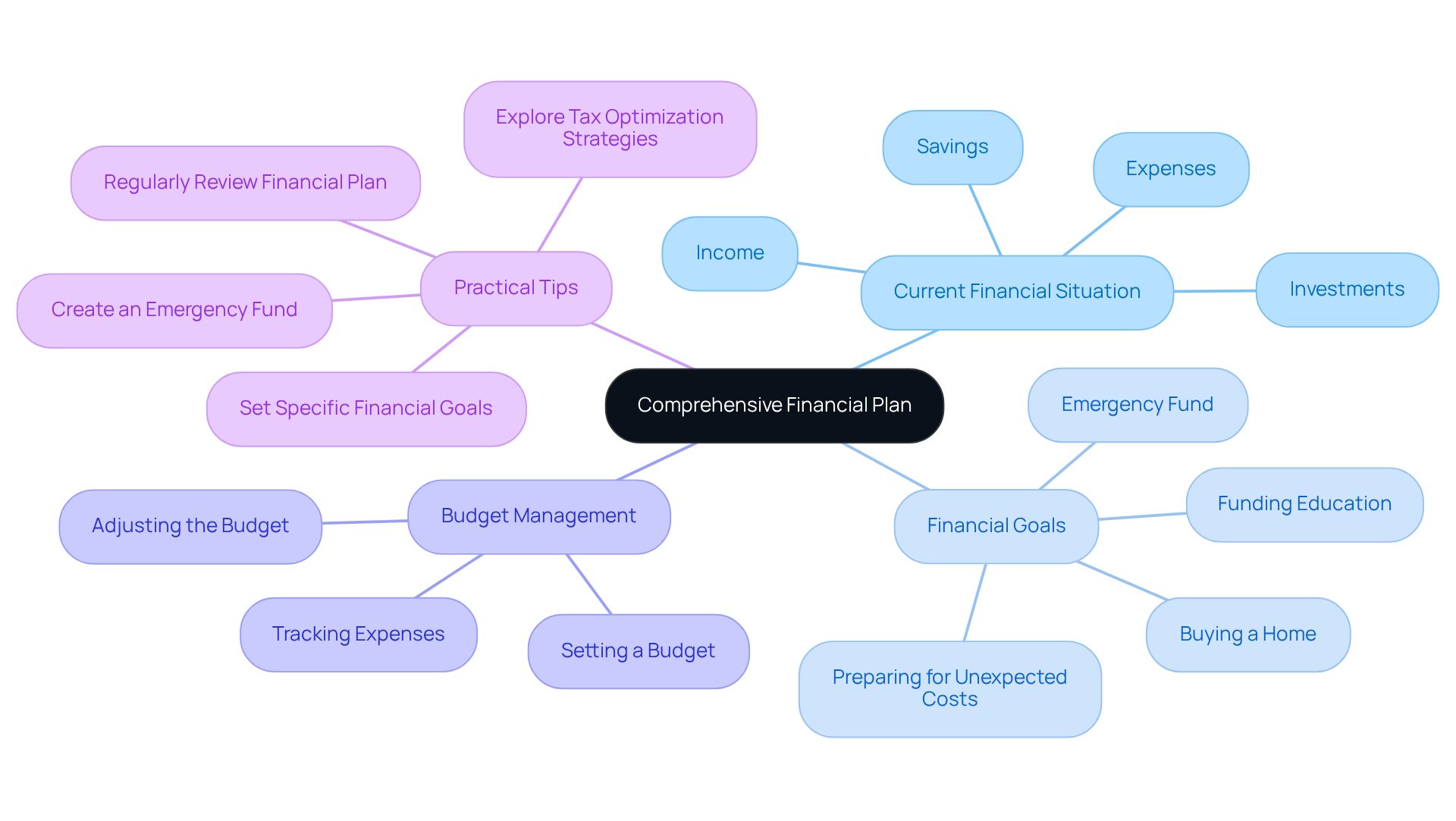 10 Essential Financial Planning Wealth Management Tips for Young ...