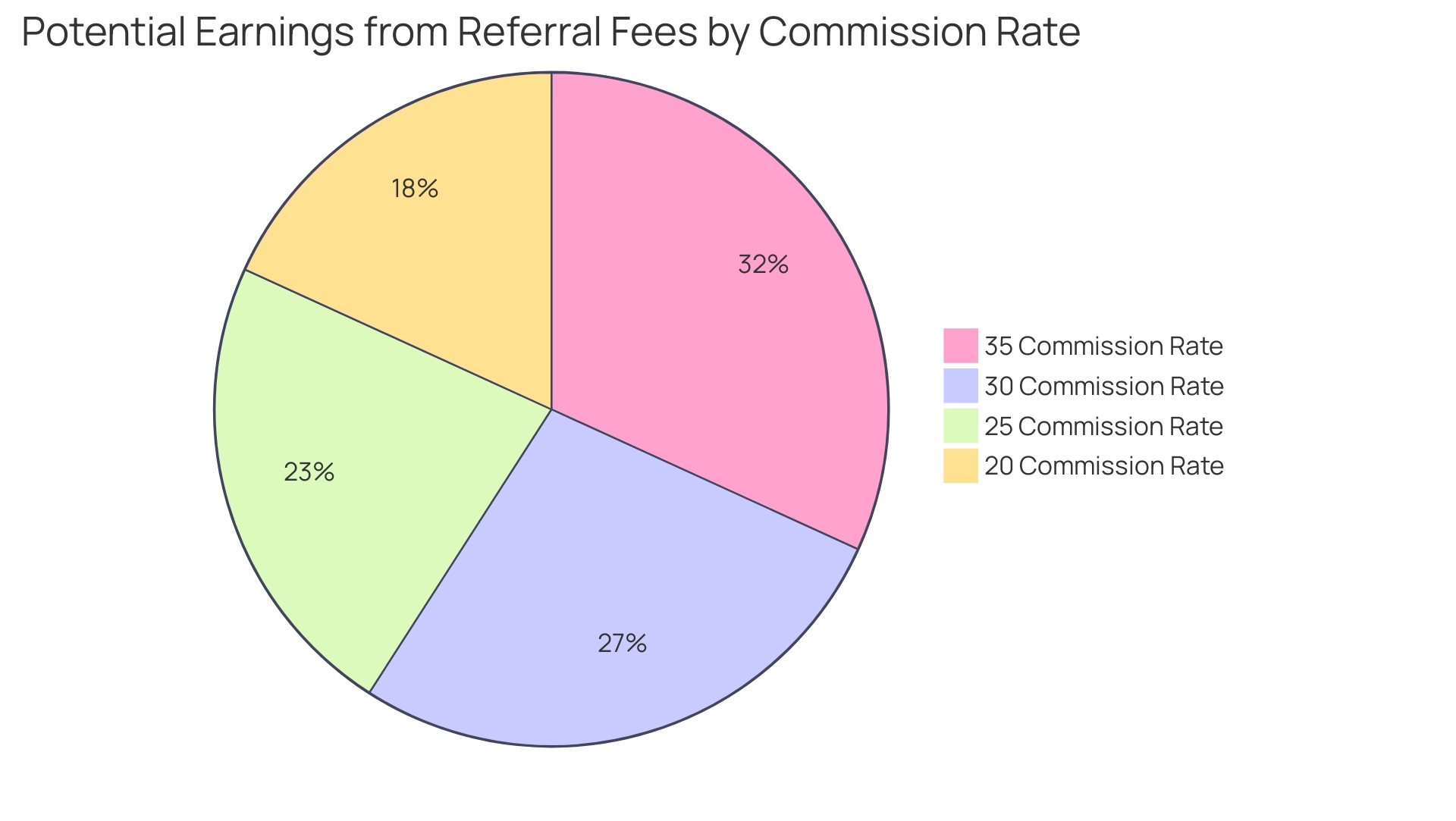 What Are Property Management Referral Fees? Everything You Need to Know ...