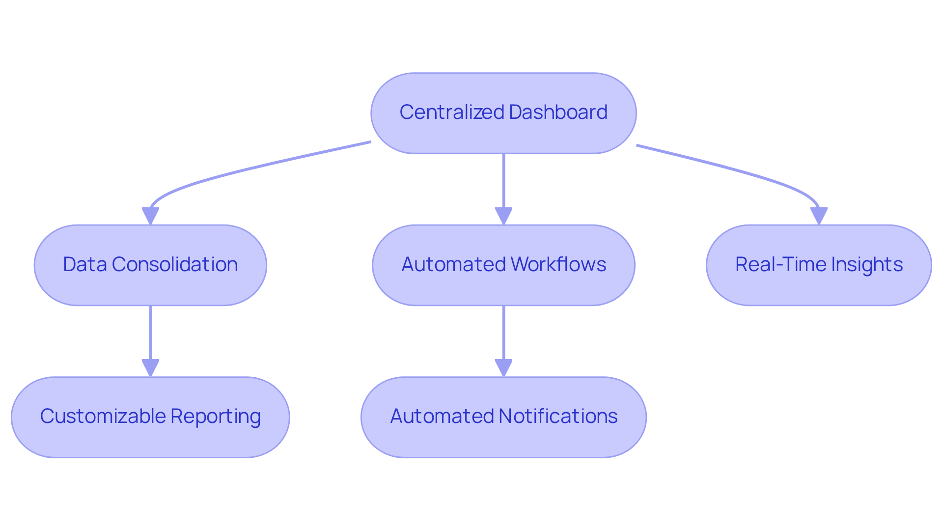 10 Benefits of a Centralized Platform for Return Tracking