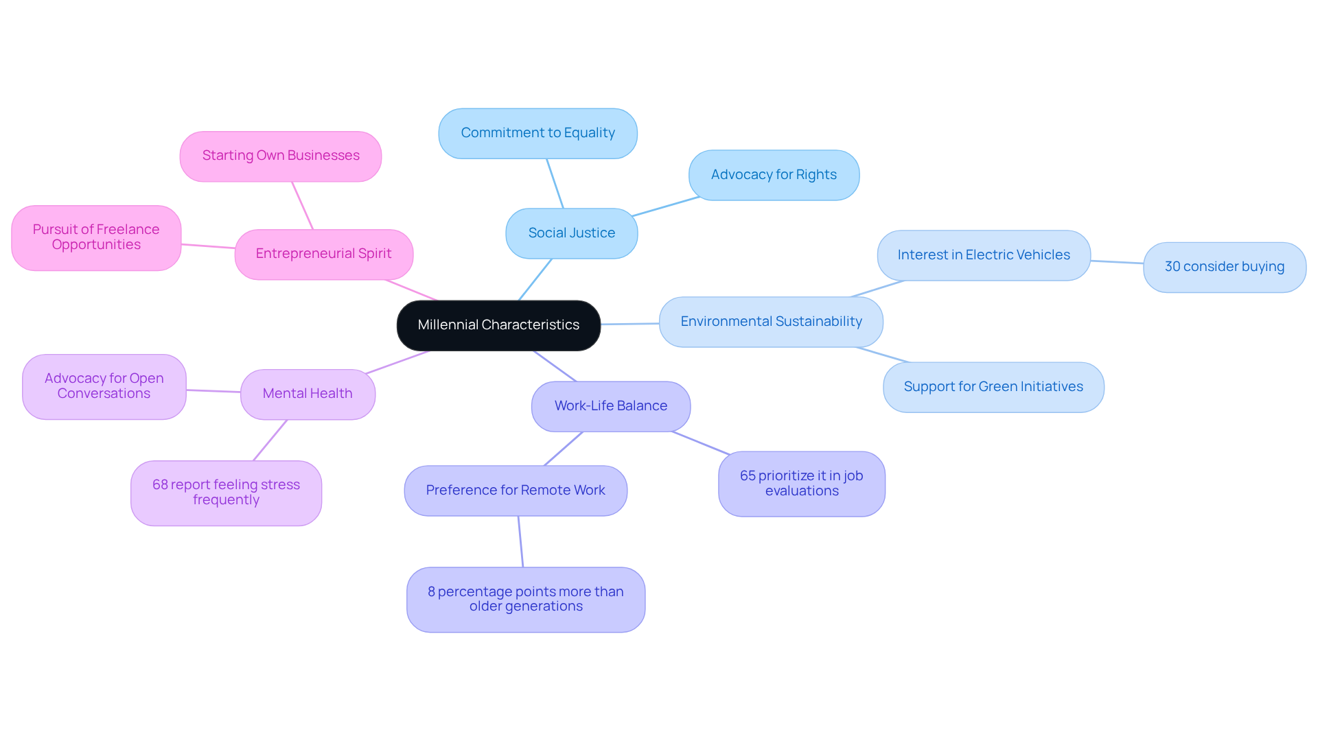 What Years Are Millennial Generation? Key Traits and Context - Bright ...