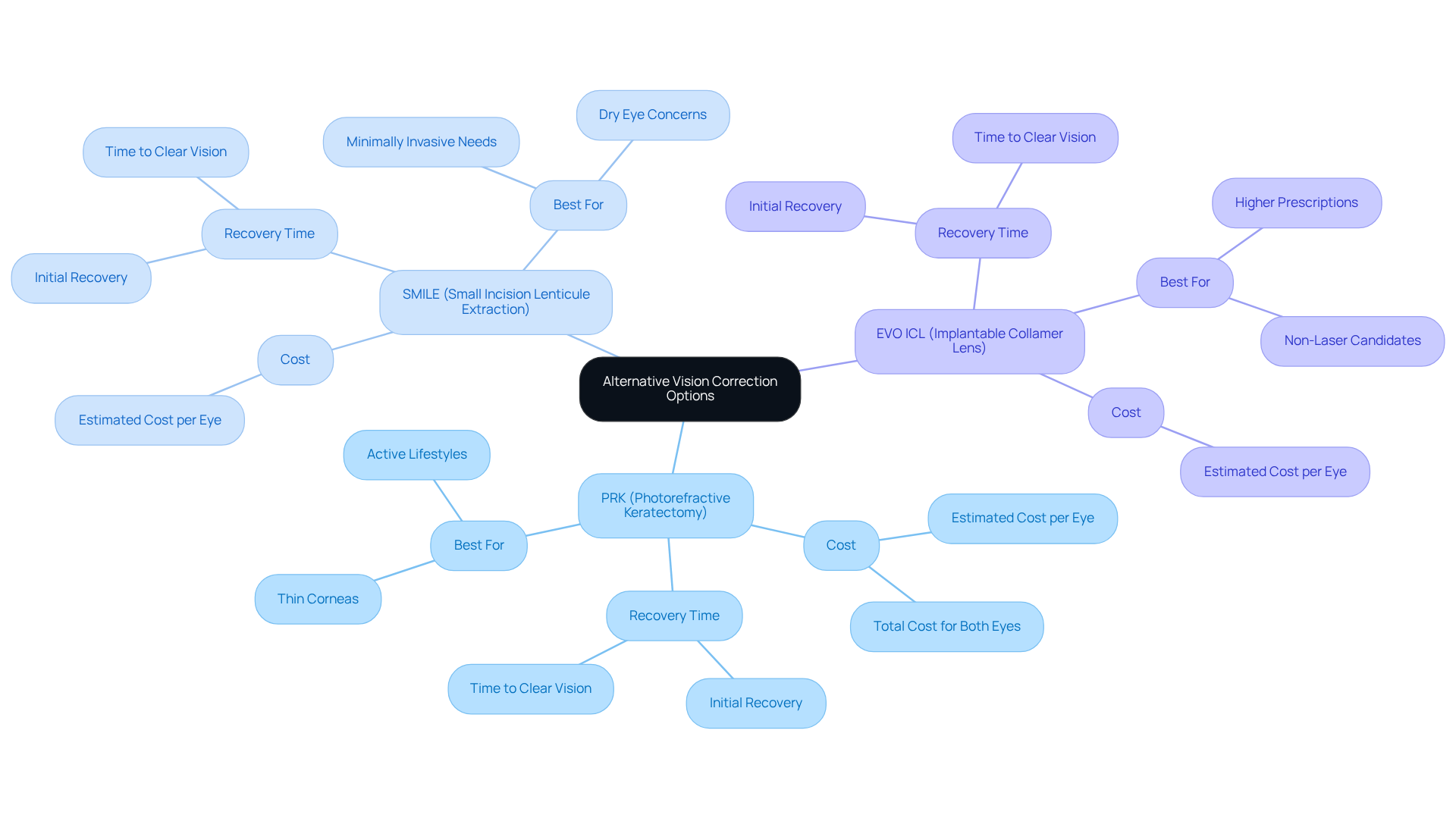 How Expensive is LASIK Eye Surgery? Compare Costs and Options | Pacific Eye Surgeons