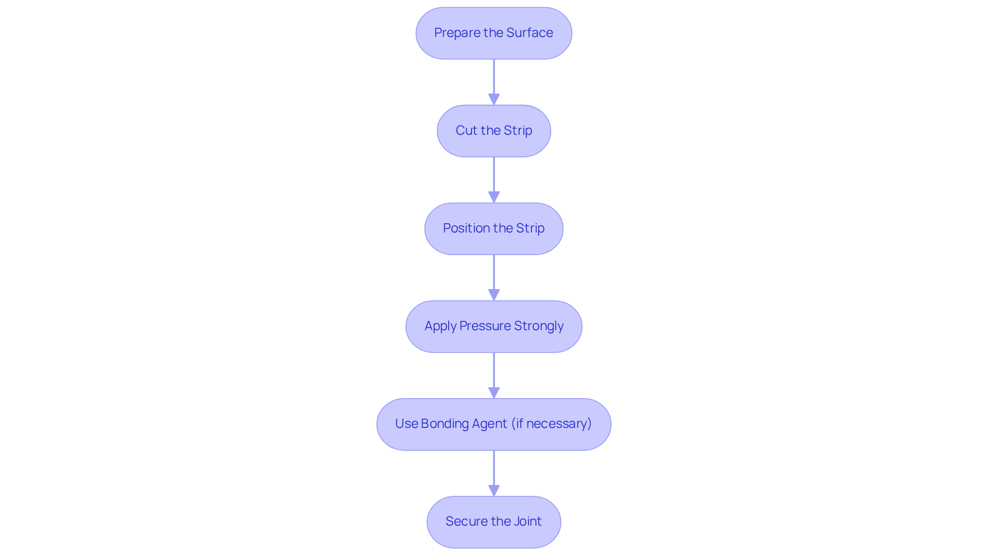 Each box represents a step in the process of applying [[[[[[[[[[[turf adhesive tape](https://battlesports.com/blogs/news/how-to-properly-apply-turf-tape?srsltid=AfmBOoqSIvqU6Zhz6mqUoP9sOqRbtym2yd7piCLUDXVnriWergsOvy1W)](https://battlesports.com/blogs/news/how-to-properly-apply-turf-tape?srsltid=AfmBOoqSIvqU6Zhz6mqUoP9sOqRbtym2yd7piCLUDXVnriWergsOvy1W)](https://battlesports.com/blogs/news/how-to-properly-apply-turf-tape?srsltid=AfmBOoqSIvqU6Zhz6mqUoP9sOqRbtym2yd7piCLUDXVnriWergsOvy1W)](https://battlesports.com/blogs/news/how-to-properly-apply-turf-tape?srsltid=AfmBOoqSIvqU6Zhz6mqUoP9sOqRbtym2yd7piCLUDXVnriWergsOvy1W)](https://battlesports.com/blogs/news/how-to-properly-apply-turf-tape?srsltid=AfmBOoqSIvqU6Zhz6mqUoP9sOqRbtym2yd7piCLUDXVnriWergsOvy1W)](https://battlesports.com/blogs/news/how-to-properly-apply-turf-tape?srsltid=AfmBOoqSIvqU6Zhz6mqUoP9sOqRbtym2yd7piCLUDXVnriWergsOvy1W)](https://battlesports.com/blogs/news/how-to-properly-apply-turf-tape?srsltid=AfmBOoqSIvqU6Zhz6mqUoP9sOqRbtym2yd7piCLUDXVnriWergsOvy1W)](https://battlesports.com/blogs/news/how-to-properly-apply-turf-tape?srsltid=AfmBOoqSIvqU6Zhz6mqUoP9sOqRbtym2yd7piCLUDXVnriWergsOvy1W)](https://battlesports.com/blogs/news/how-to-properly-apply-turf-tape?srsltid=AfmBOoqSIvqU6Zhz6mqUoP9sOqRbtym2yd7piCLUDXVnriWergsOvy1W)](https://battlesports.com/blogs/news/how-to-properly-apply-turf-tape?srsltid=AfmBOoqSIvqU6Zhz6mqUoP9sOqRbtym2yd7piCLUDXVnriWergsOvy1W)](https://battlesports.com/blogs/news/how-to-properly-apply-turf-tape?srsltid=AfmBOoqSIvqU6Zhz6mqUoP9sOqRbtym2yd7piCLUDXVnriWergsOvy1W). Follow the arrows to see the order of actions needed for a successful installation.