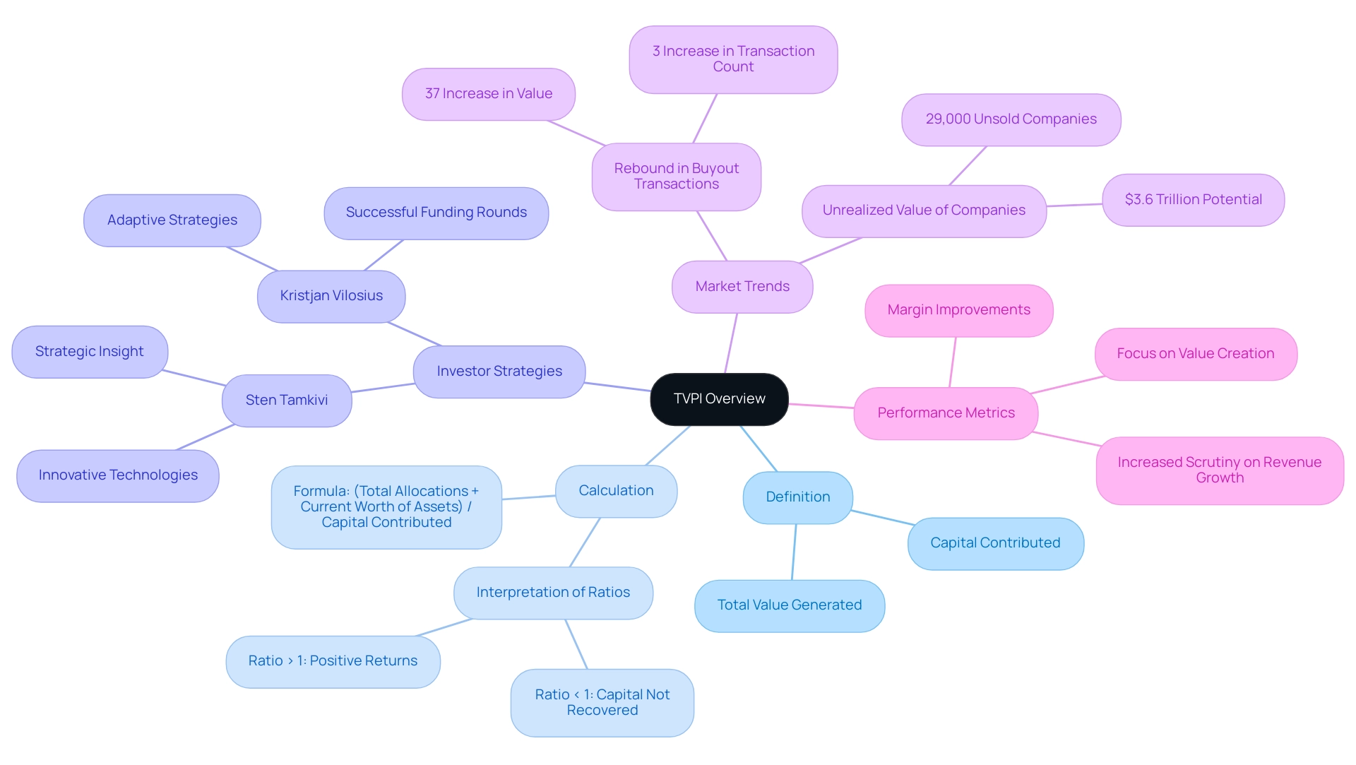 Understanding TVPI Definition: A Caring Guide for Investors