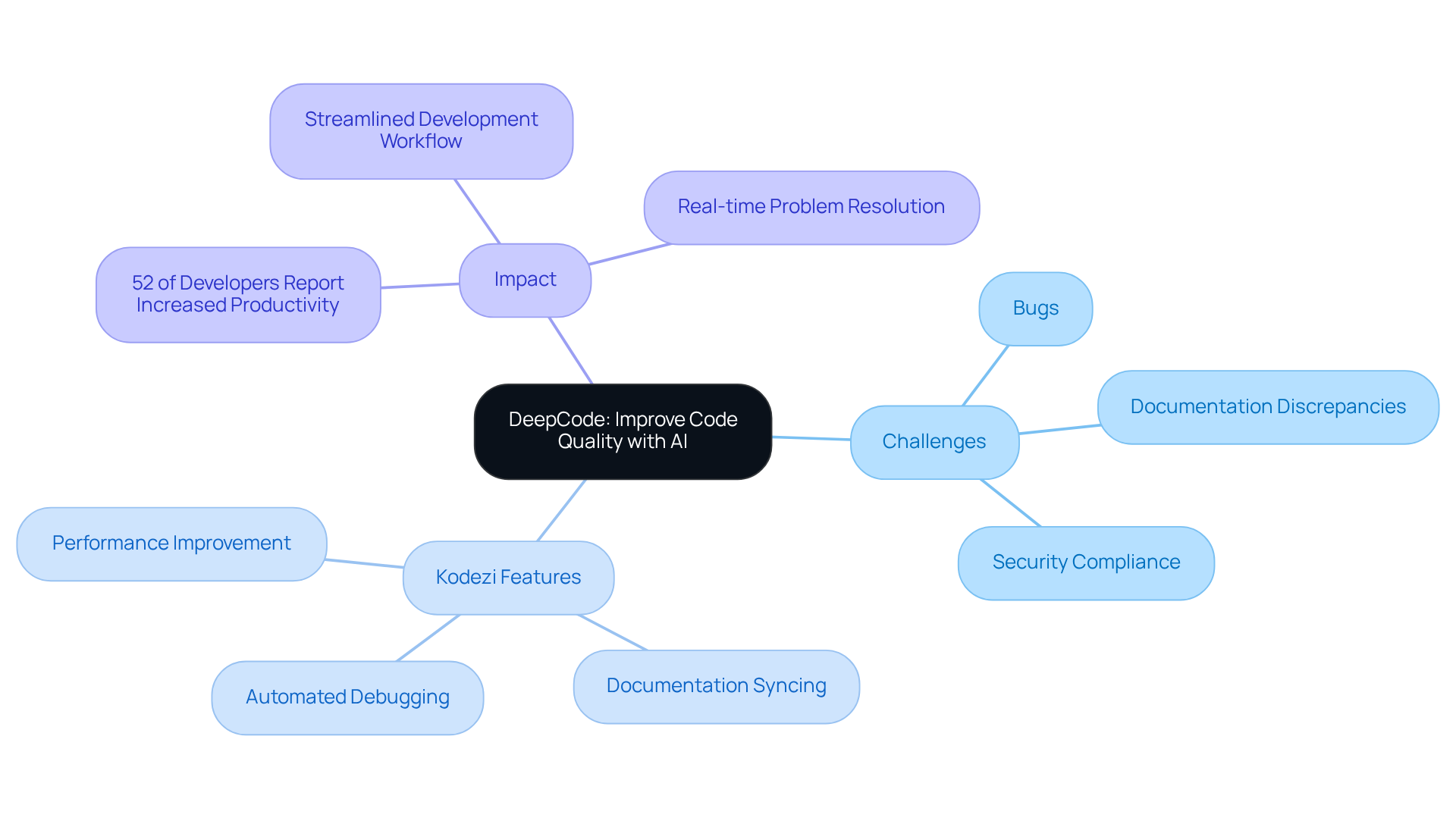 10 AI Tools to Accelerate DevOps Efficiency Today