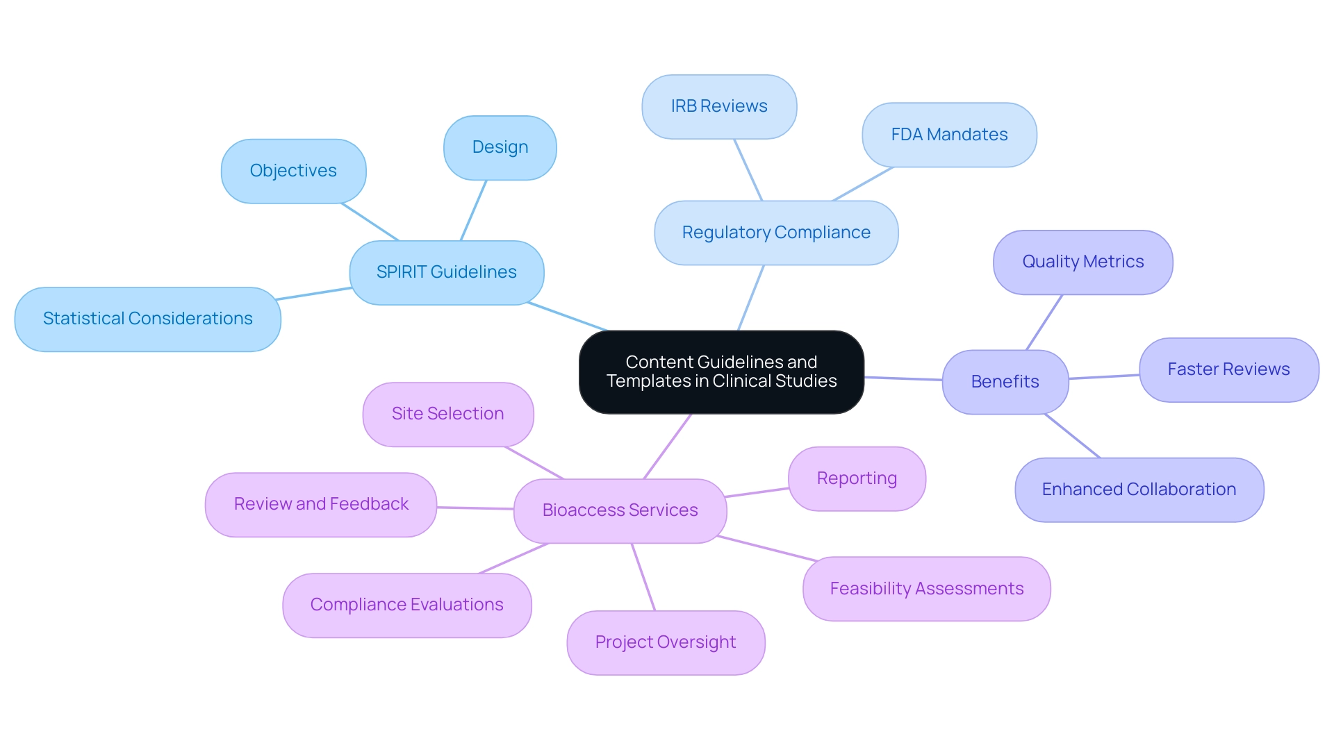 Essential Steps in Trial Design: Top 7 Keys to Successful Clinical Research