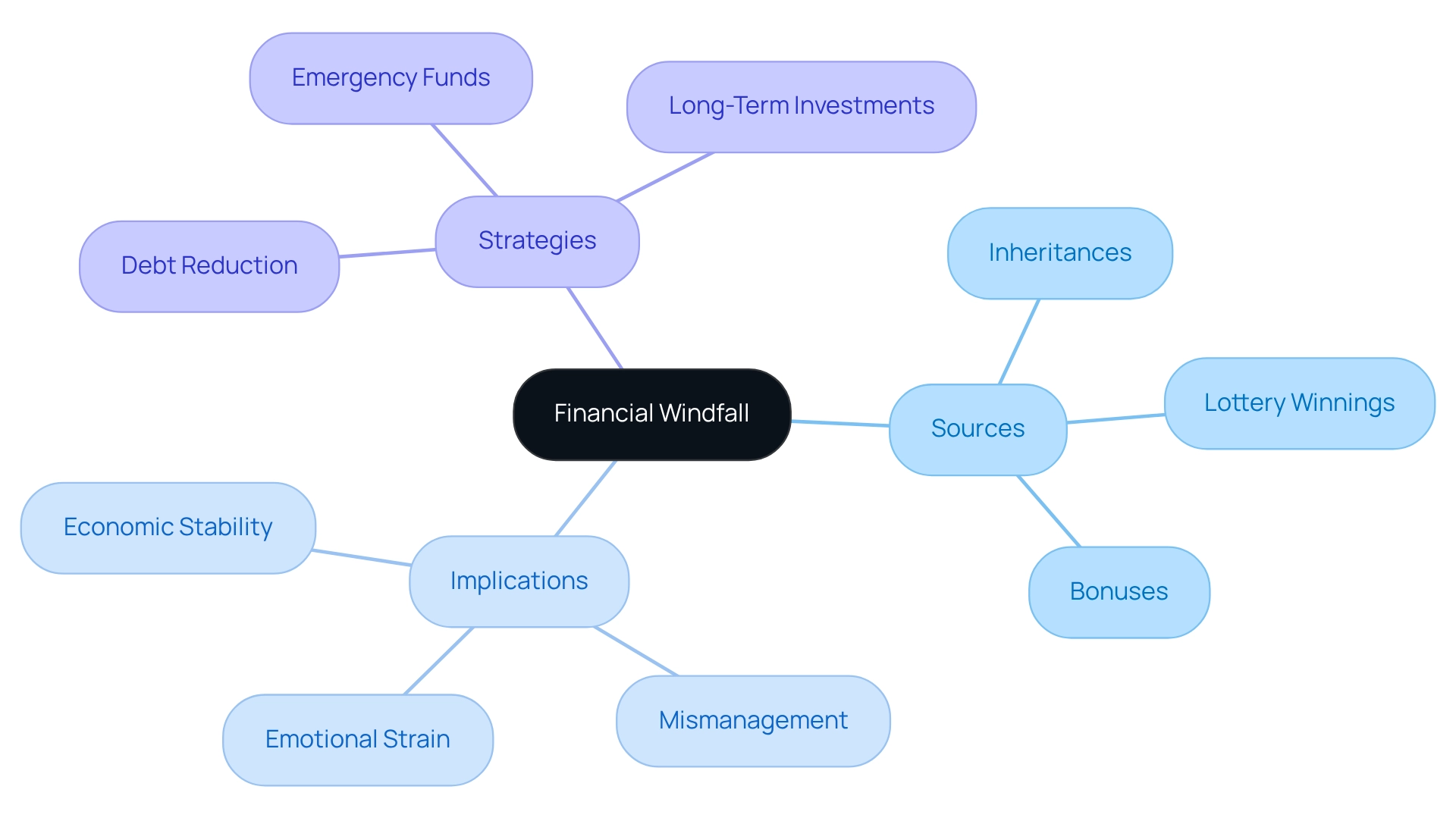 Understanding Whats a Windfall in Finance: Types and Strategies ...