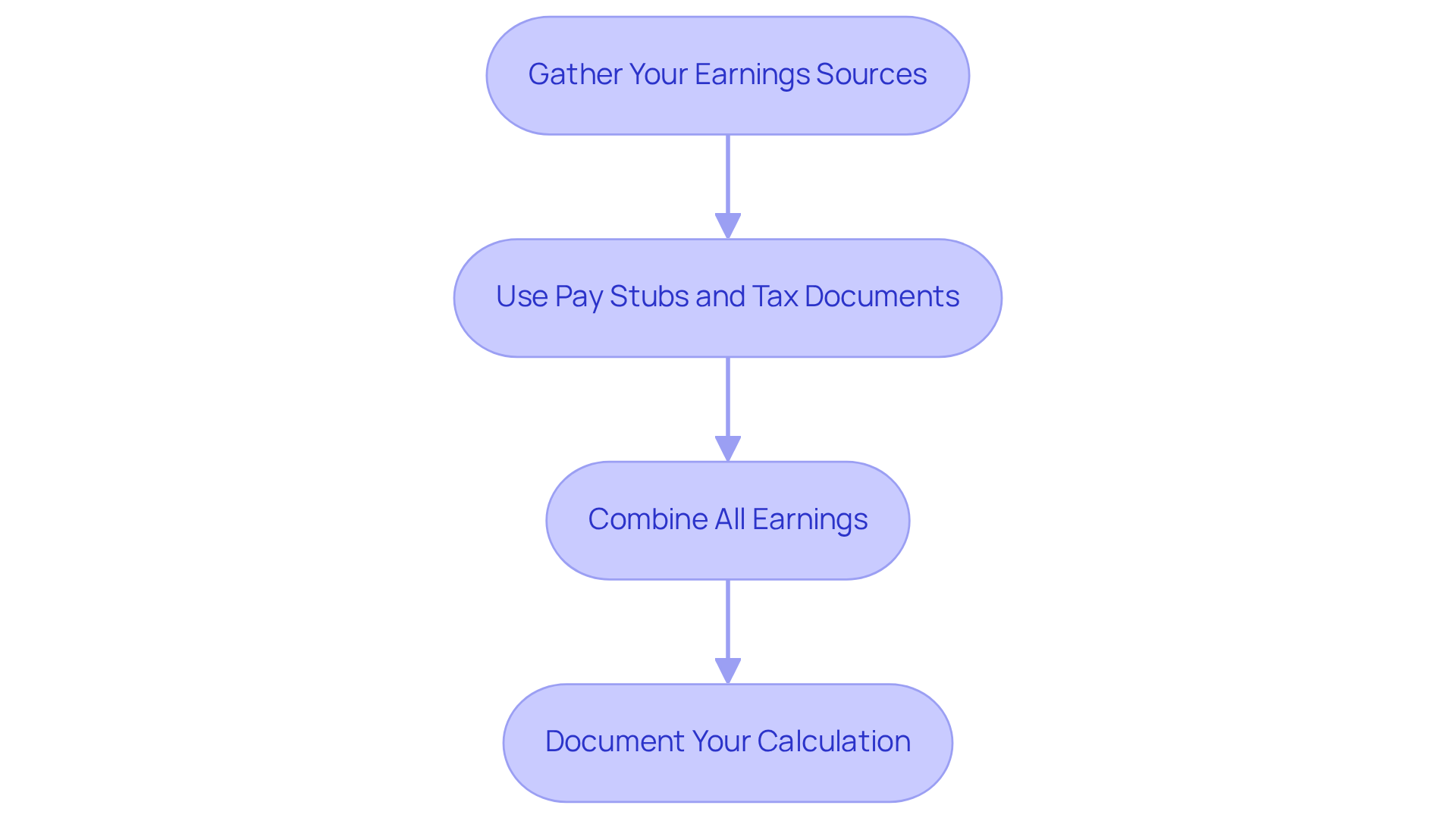 How to Estimate MAGI: A Step-by-Step Guide for Young Parents - Bright ...