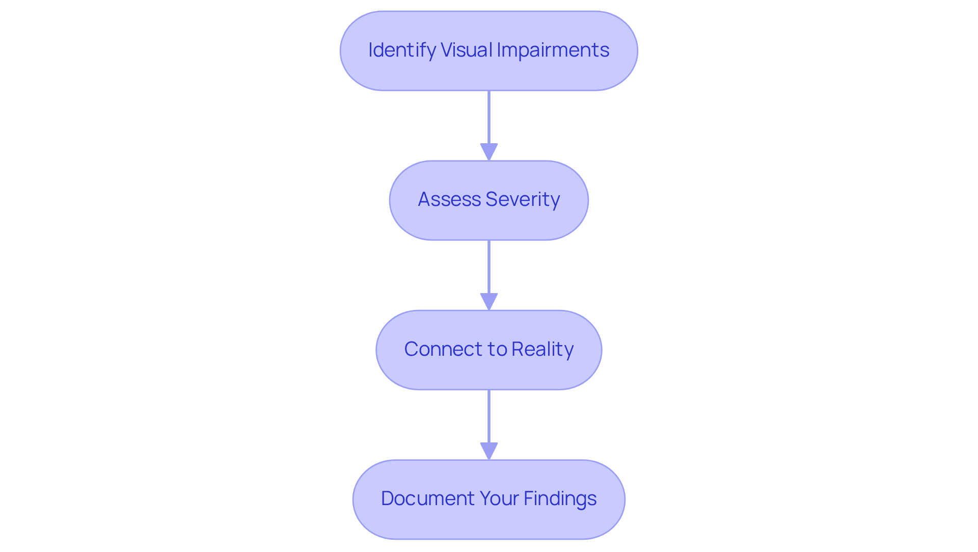 Master the Eyesight Simulator: Steps to Assess Your Vision | Pacific ...