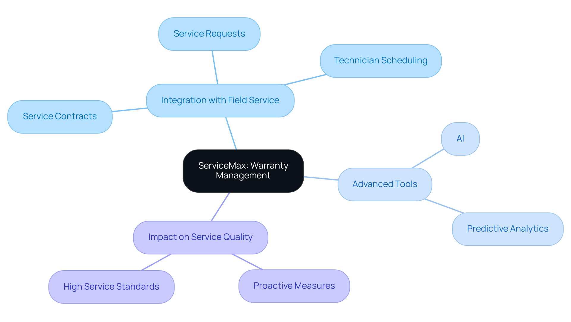 10 Top Platforms for Warranty Processing Comparison for Distributors