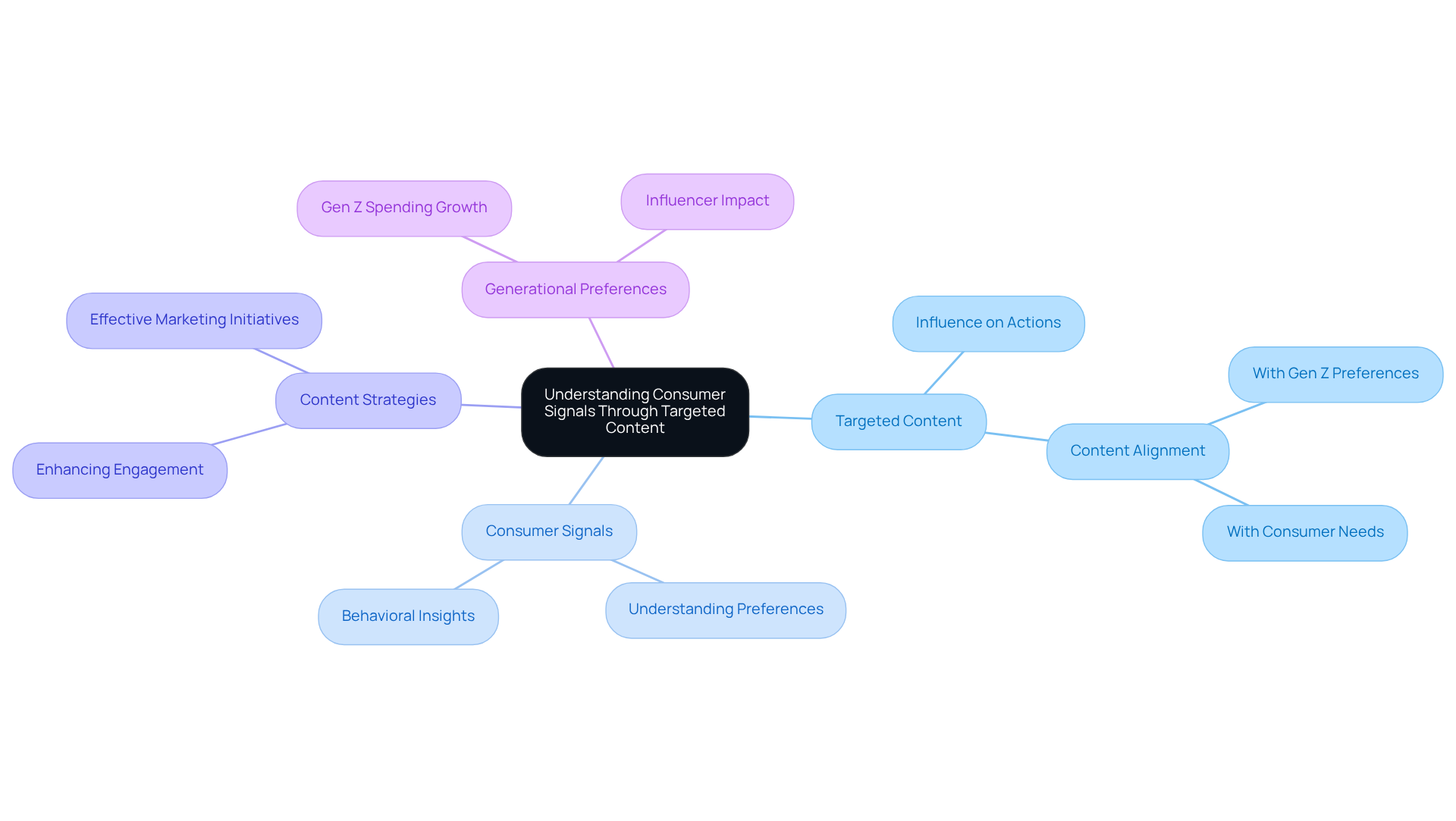 10 Best Blogs on Hidden Startup Signals for Sales Leaders