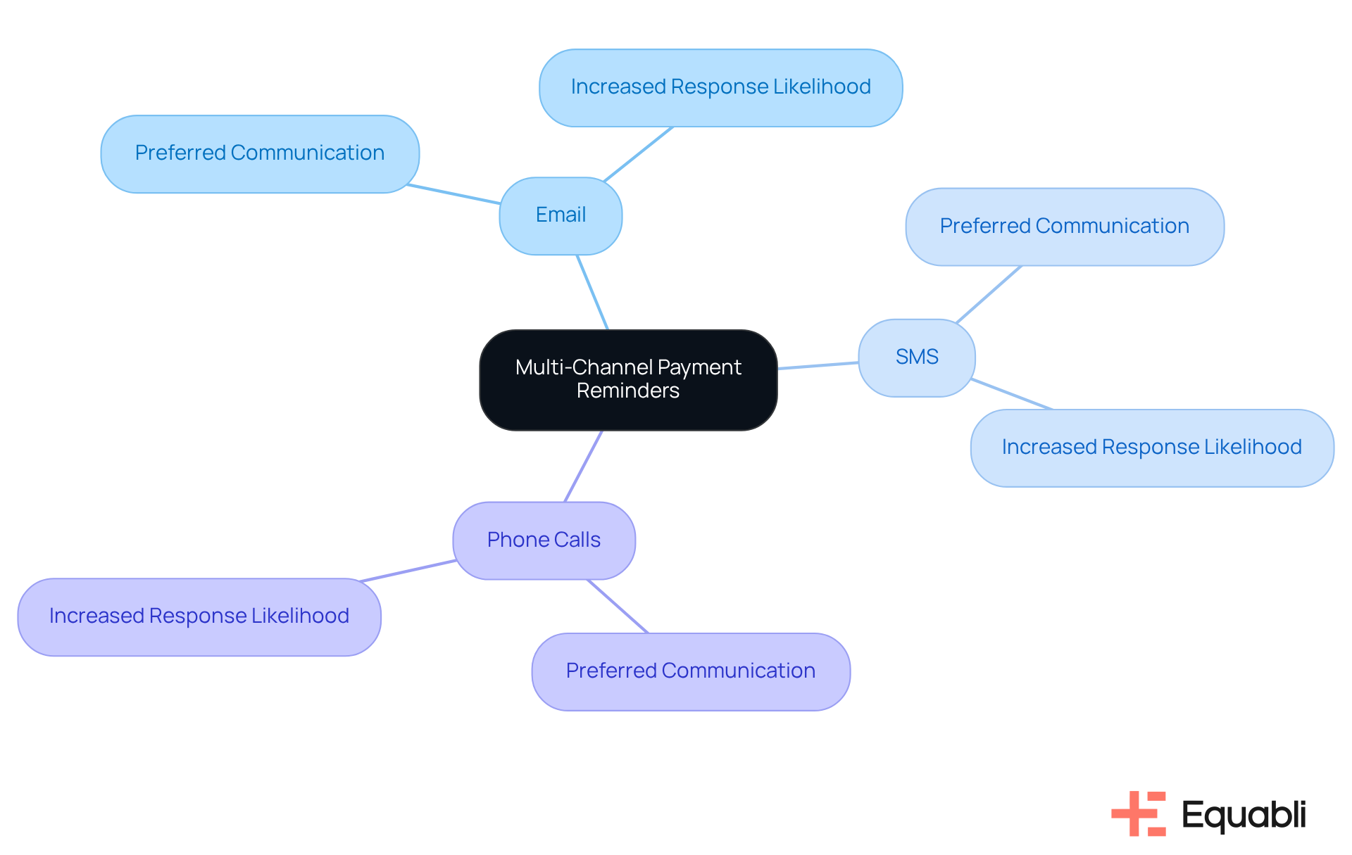 10 Polite Payment Reminder Strategies for Corporate Accounts Receivable