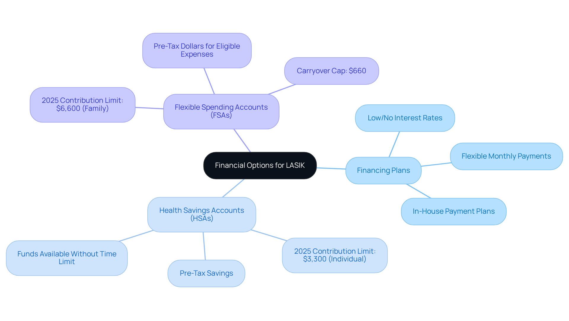Understanding the Average Cost of LASIK: What to Expect | Pacific Eye ...