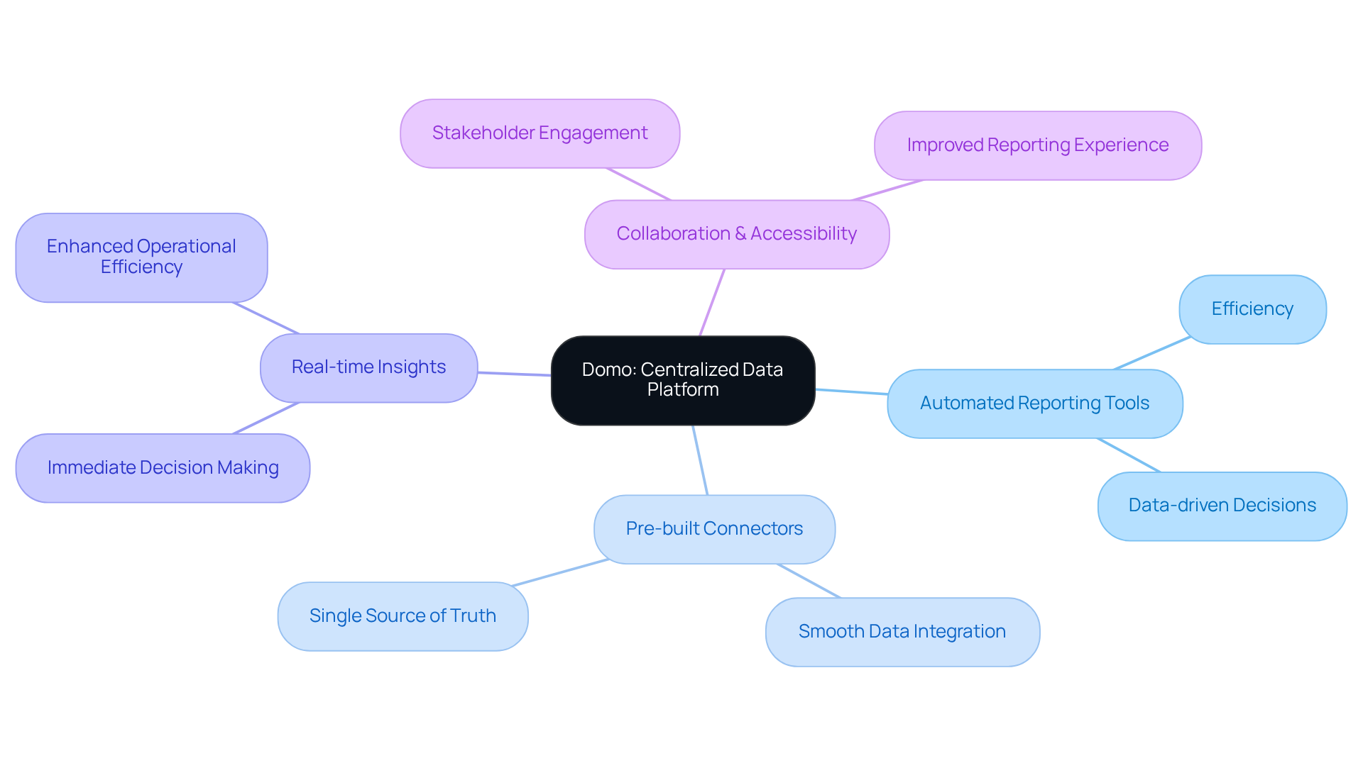 10 Automated Reporting Tools for Business Teams to Boost Efficiency