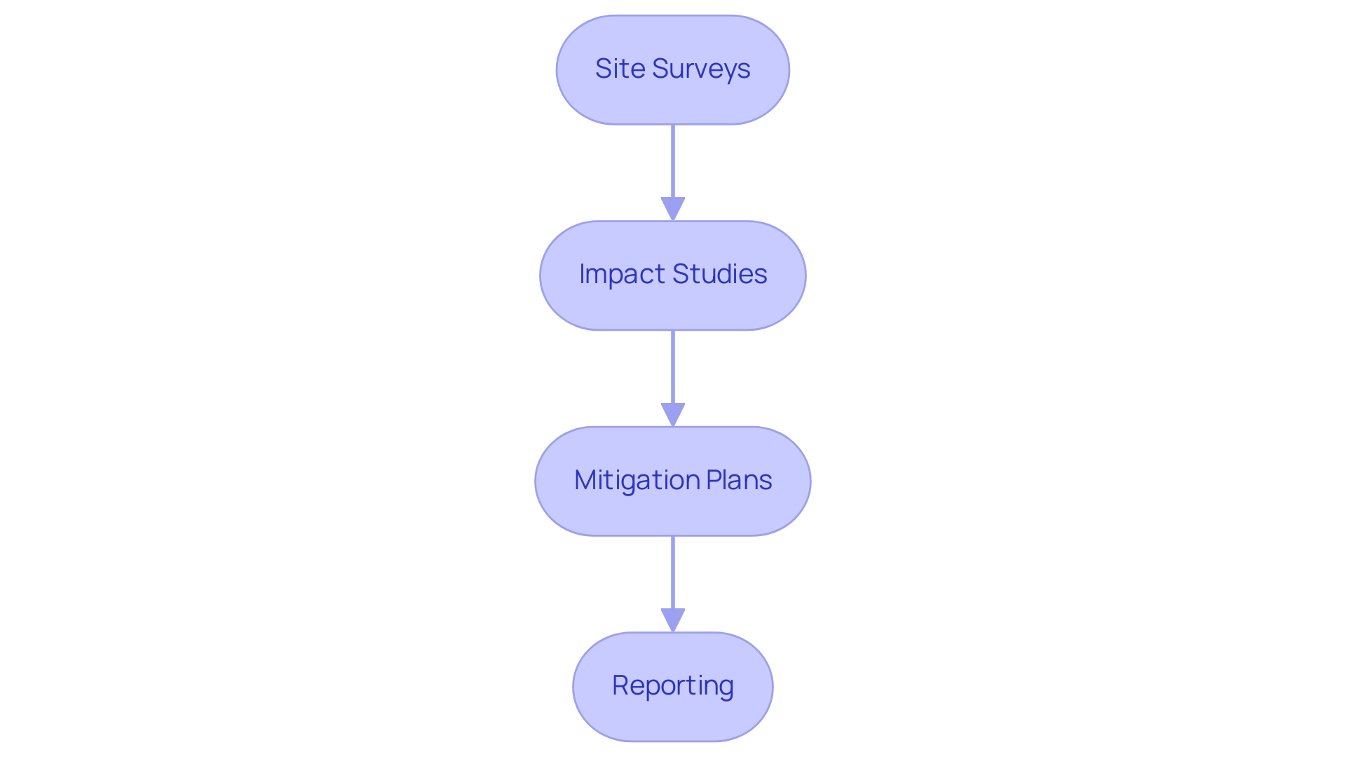 How to Navigate Wind Energy Land Acquisition Consulting: A Step-by-Step Guide